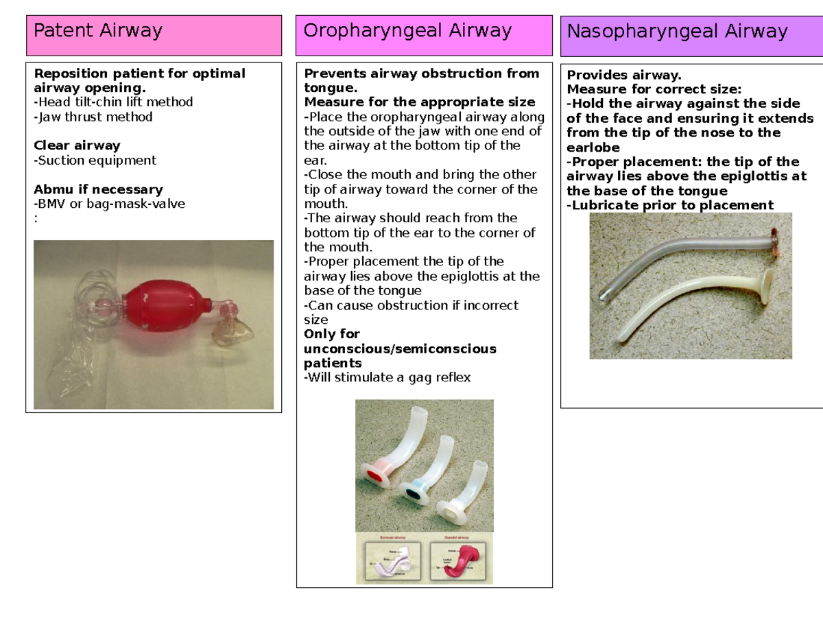 Mechanical Ventilation Concept Maps - Provides airway. Measure for ...