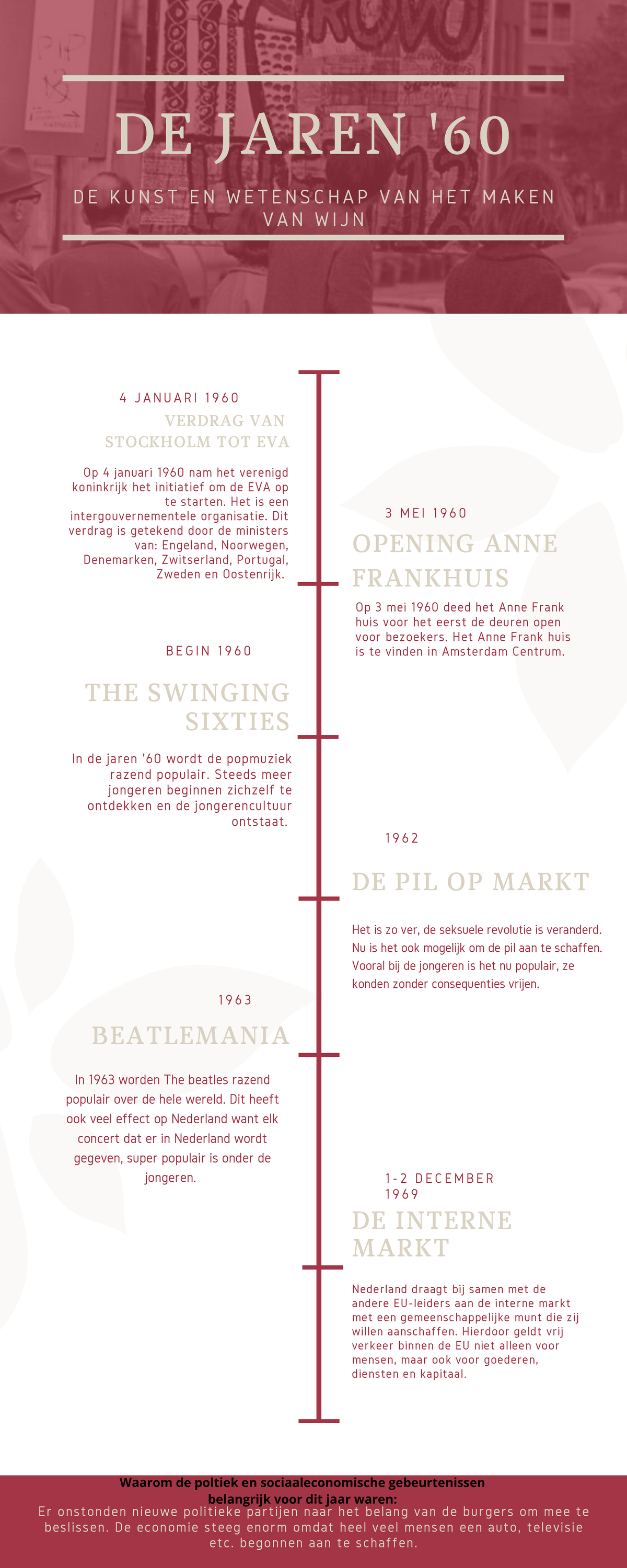 Tijdlijn jaren '60 - DE JAREN ' 60 D E K U N S T E N W E T E N S C H A ...