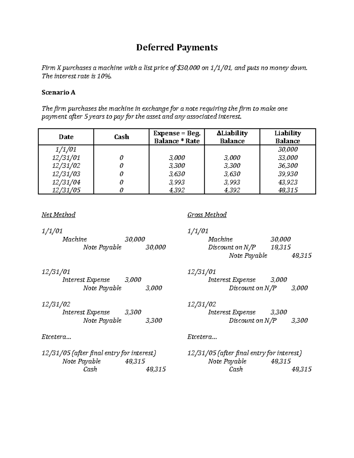 Deferred Payments - In-Class Example - Solution - Deferred Payments ...