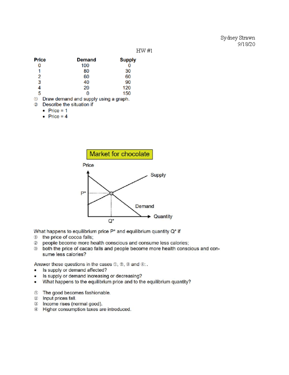 ECON 201 HW 1 - econ 201 hw assignment 1 - ECON 2010 - Sydney Strawn 9 ...
