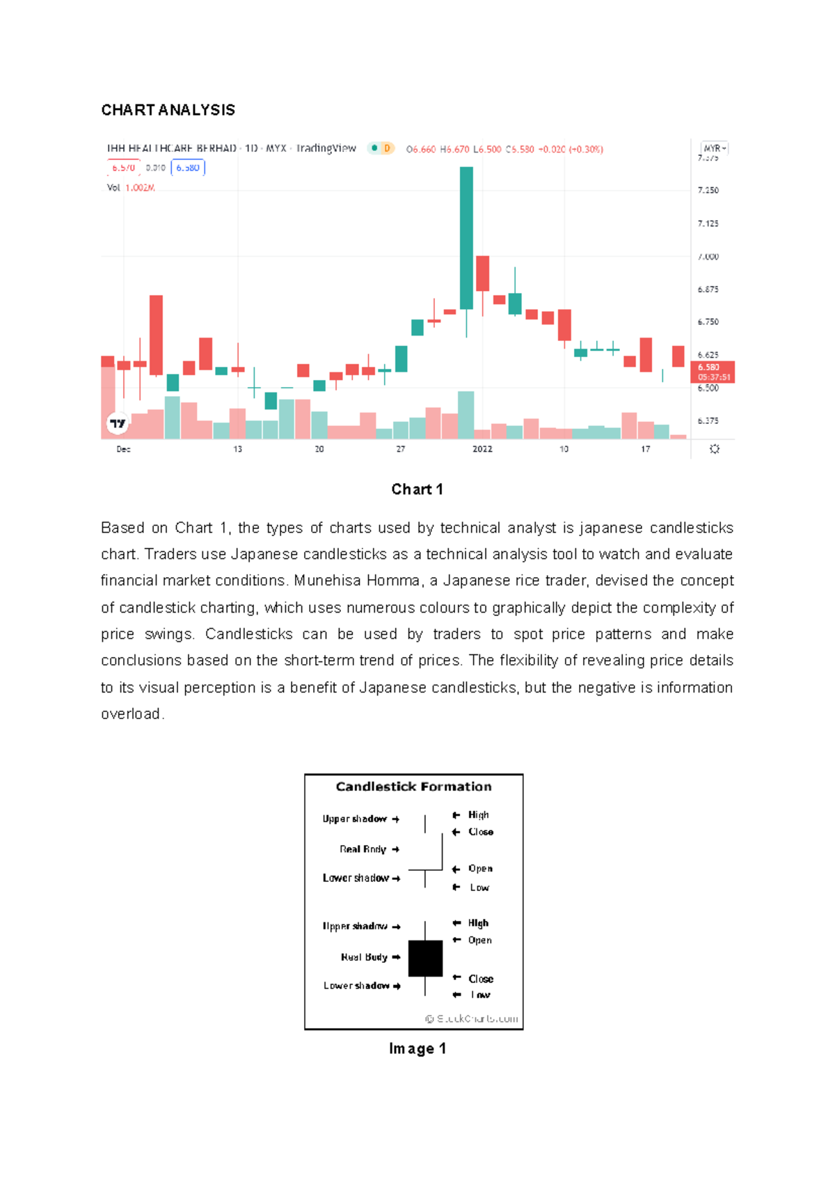Report chart fin3588 - Investment management - UiTM - Studocu