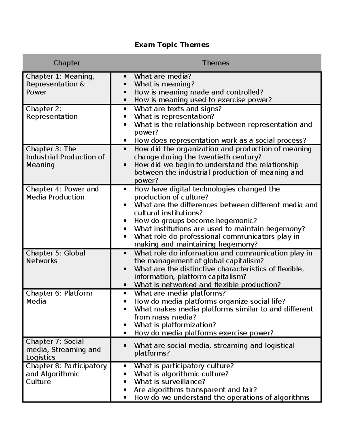 Exam Topic Themes - EXAM STUDY - Exam Topic Themes Chapter Themes ...