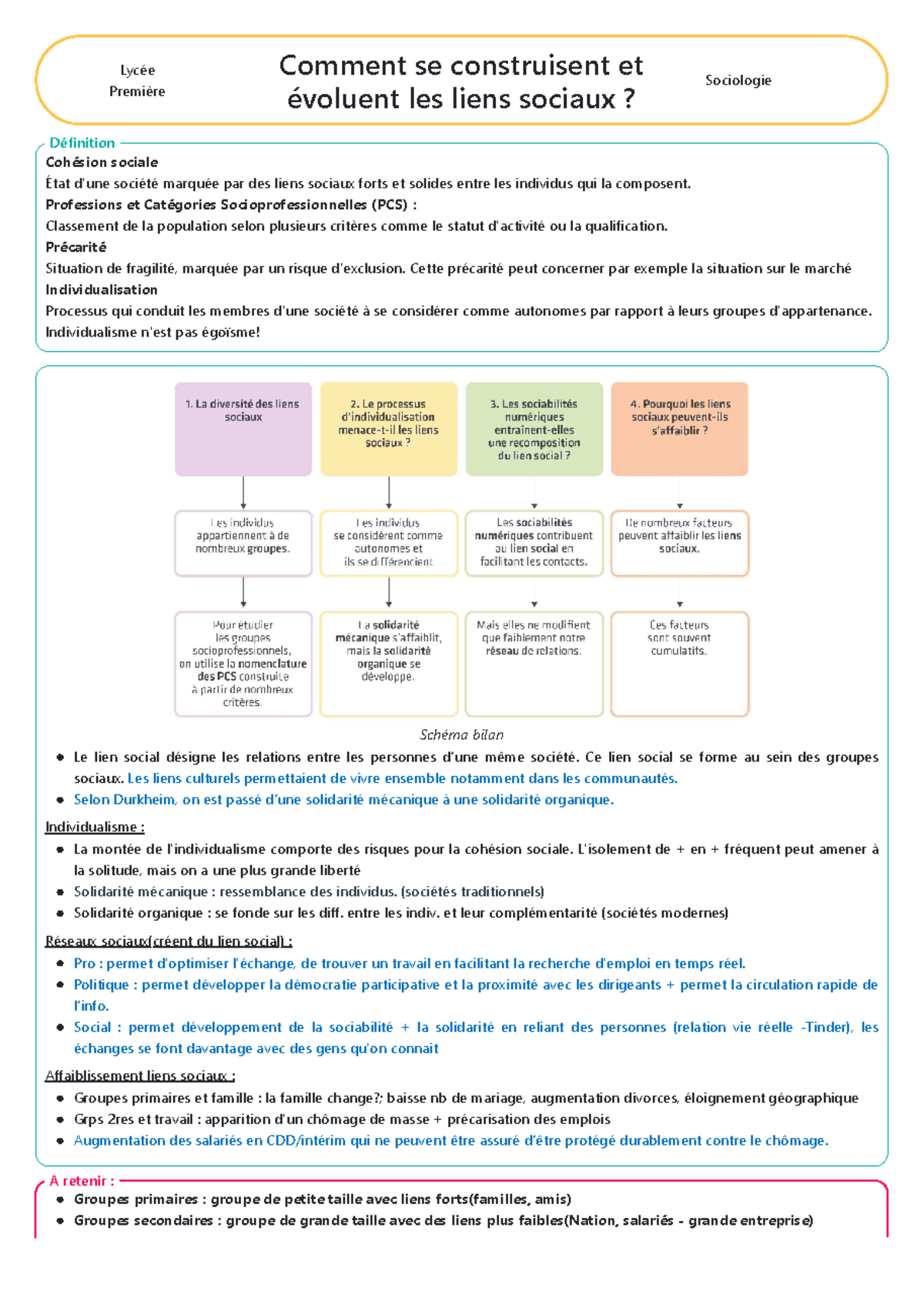 Fiche Comment se construisent et évoluent les liens sociaux - Définition Cohésion sociale État d ...
