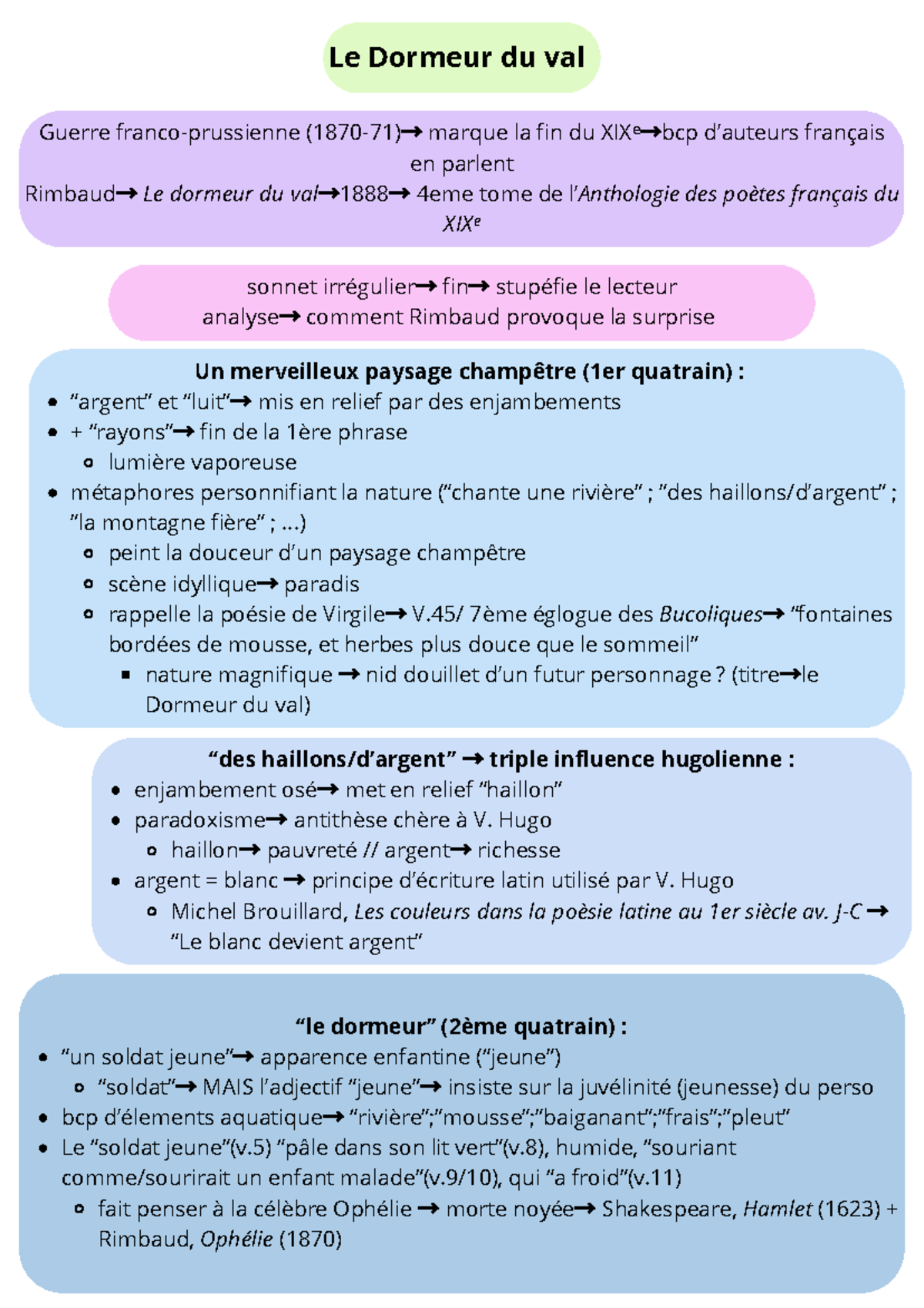 Le Dormeur du val - Le Dormeur du val Guerre franco-prussienne (1870-71)→ marque la fin du XIXᵉ→ ...