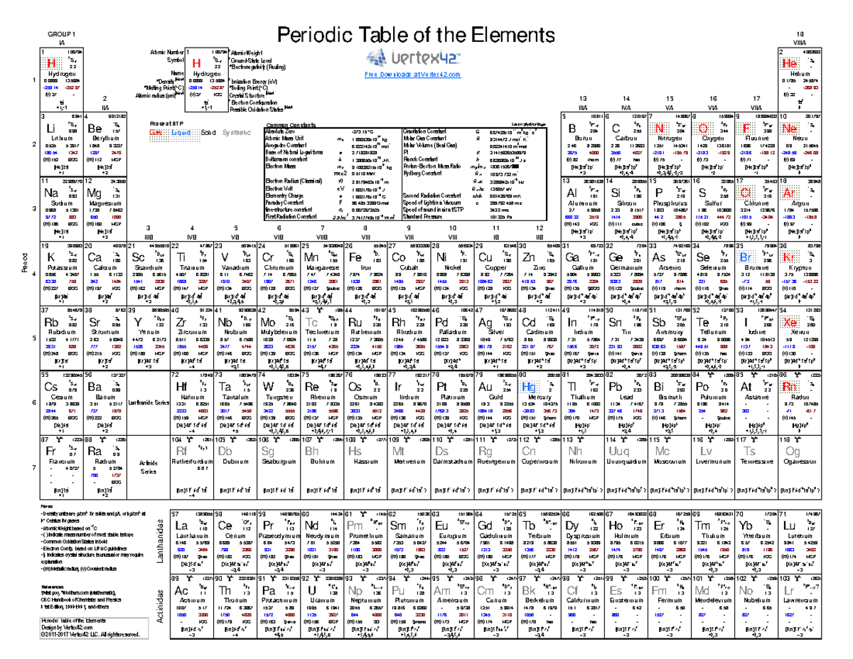 Periodic table of elements with names and symbols - Atomic Number ...
