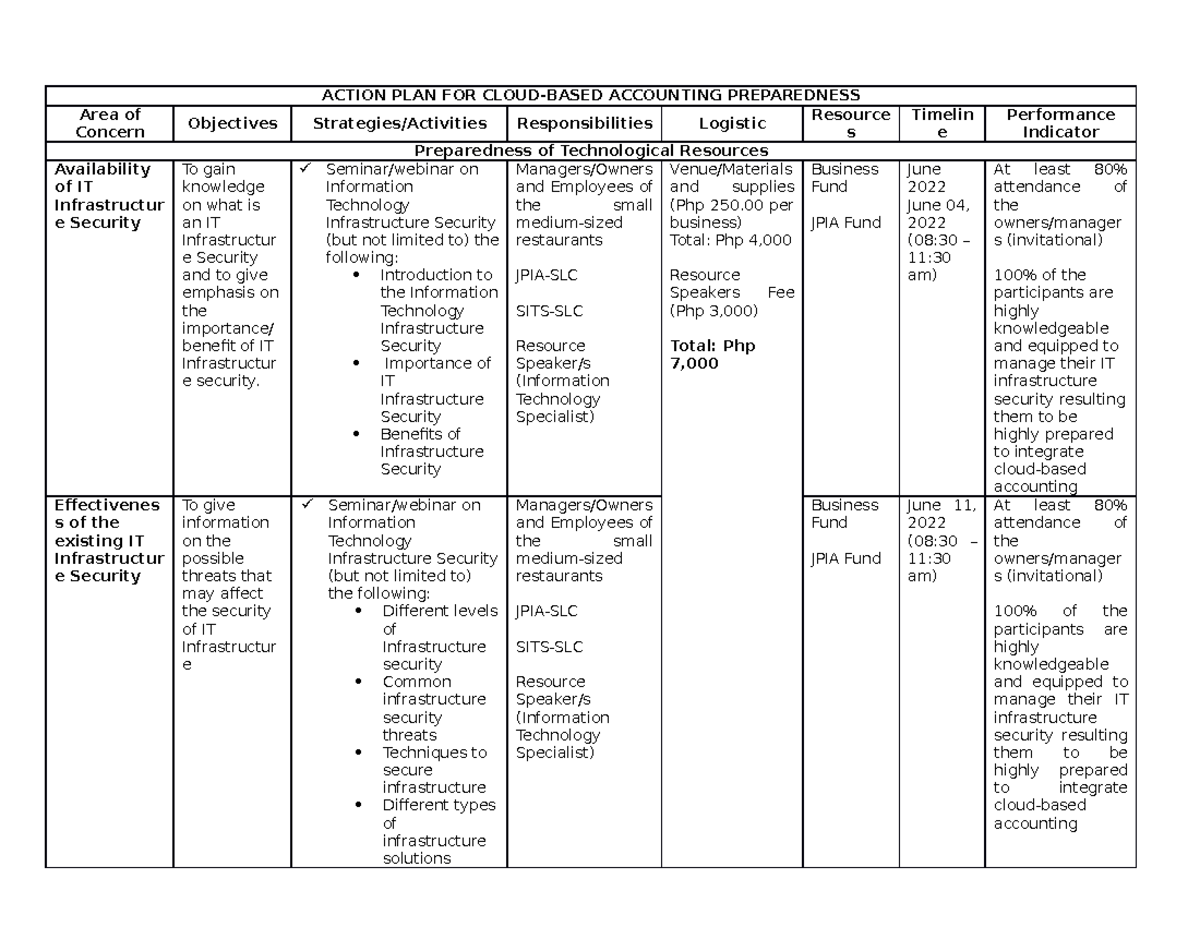 Action PLAN FOR TR - WALA LANG - ACTION PLAN FOR CLOUD-BASED ACCOUNTING ...