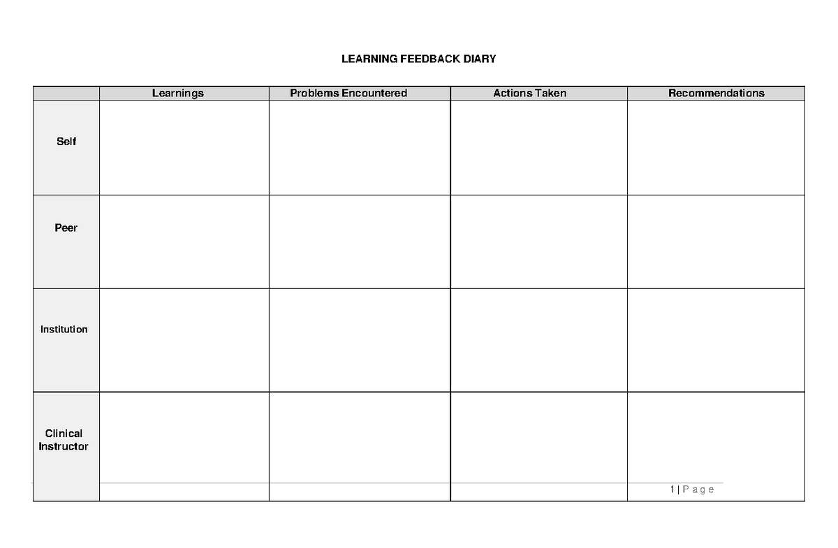Learning- Feedback- Diary - RLE 107 - 1 | P a g e LEARNING FEEDBACK ...