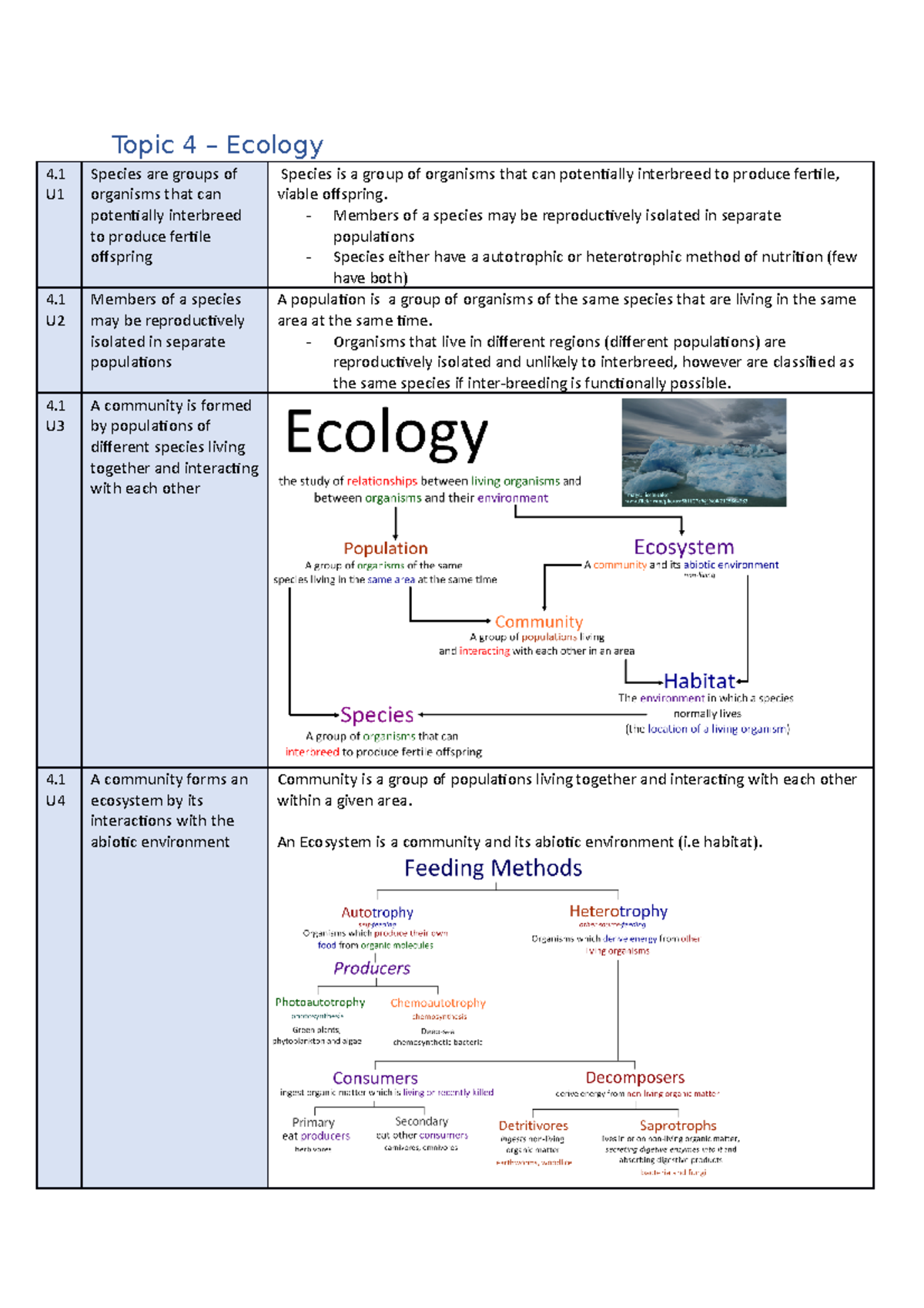 Topic 4 Ecology IB Biology HL 2019 2021 Topic 4 Ecology 4 U topic-4-ecology-ib-biology-hl-2019-2021-topic-4-ecology-4-u