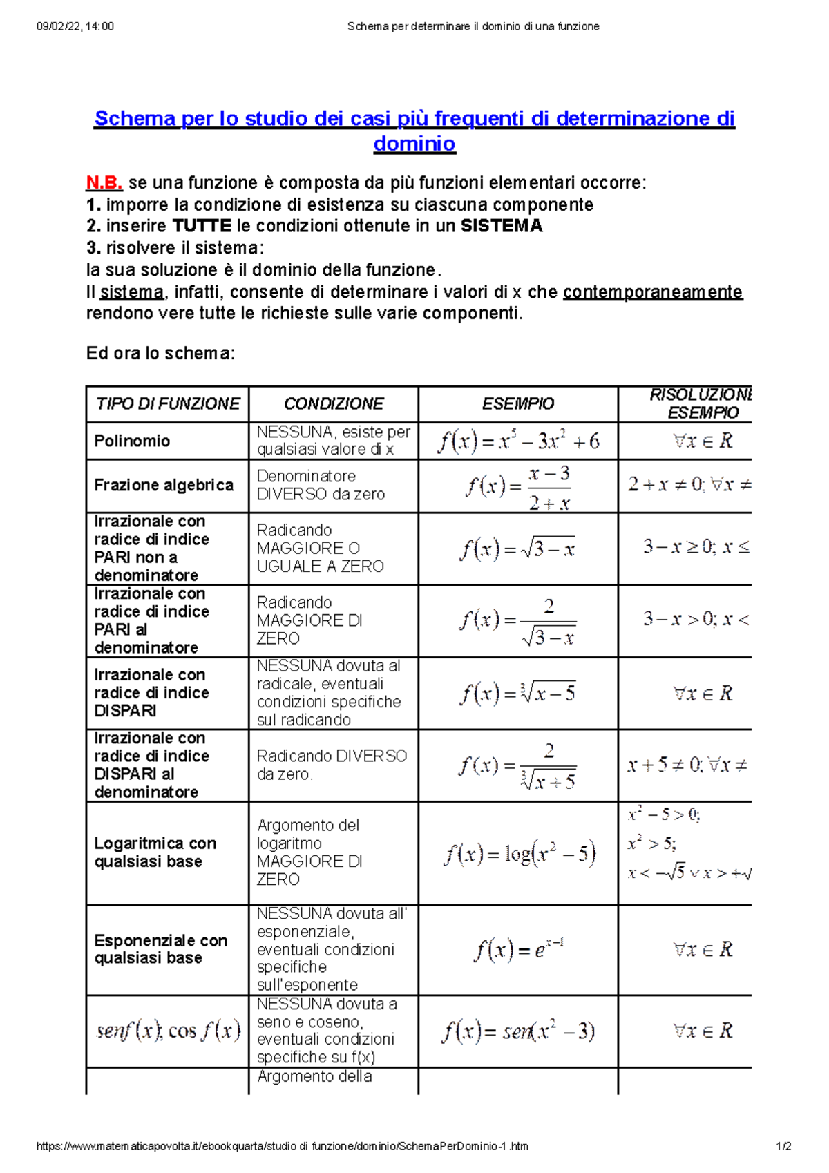 Schema per determinare il dominio di una funzione - 09/02/22, 14:00 ...