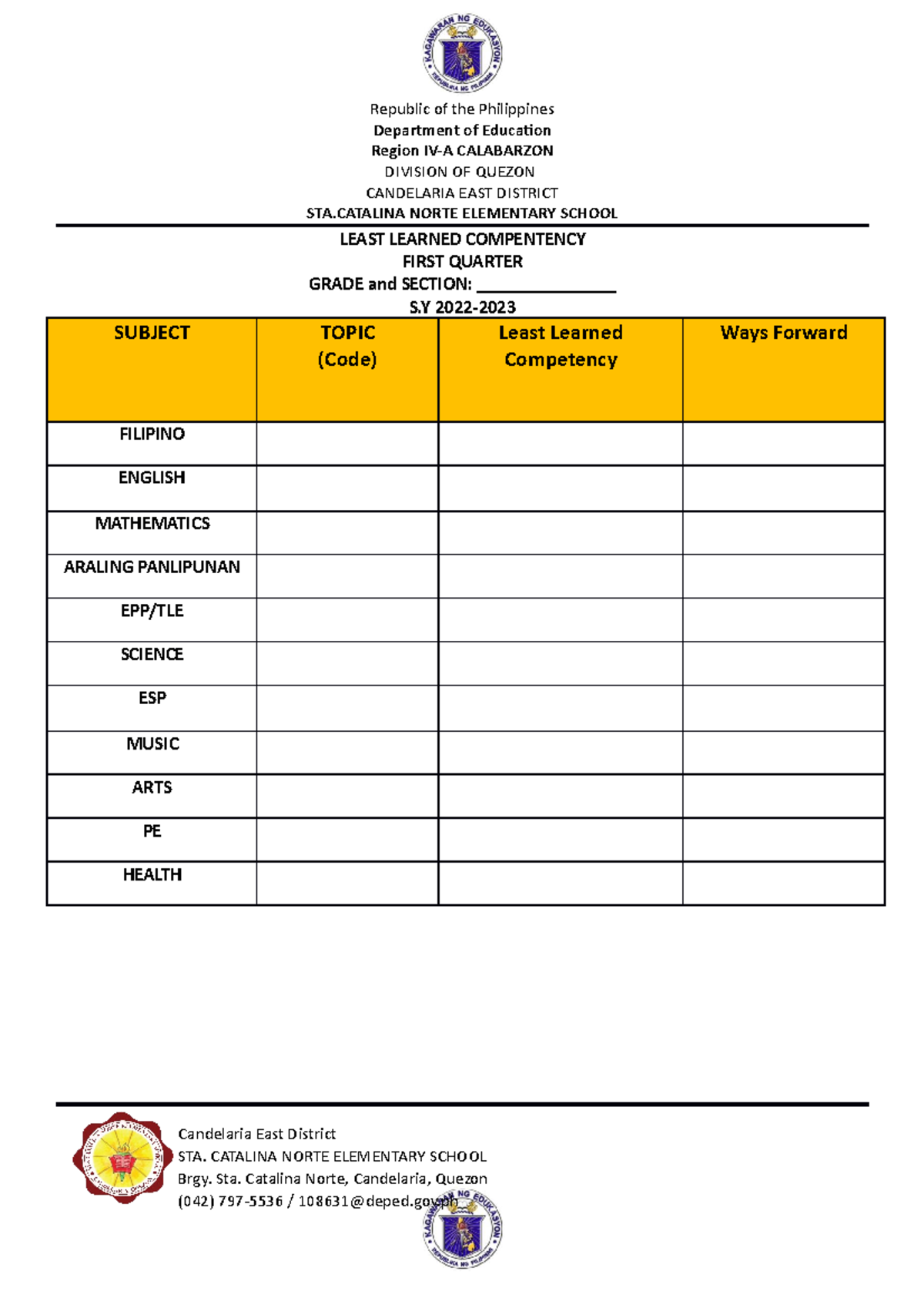 Intermediate- Least- Learned - Republic of the Philippines Department of Education Region IV-A ...