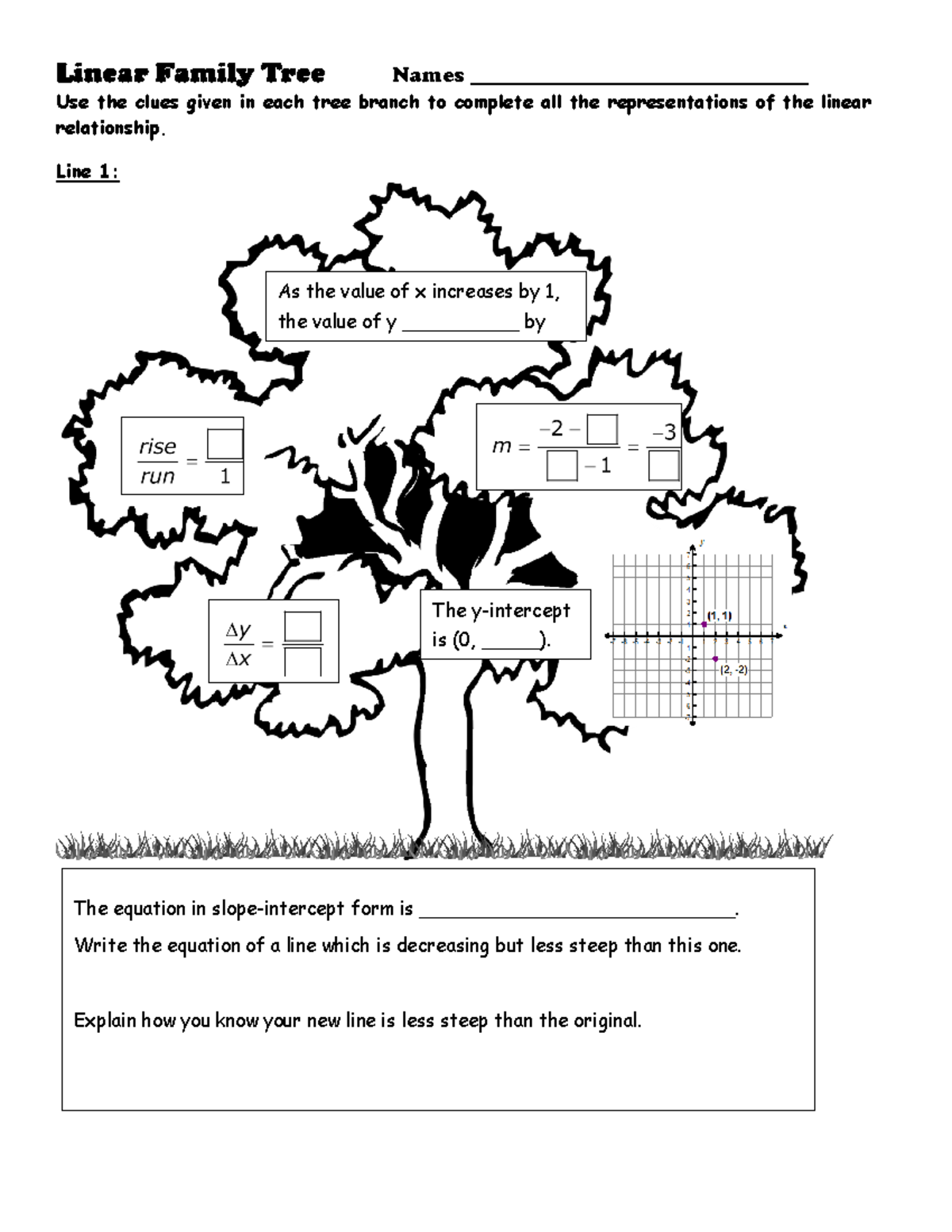 Linear family tree ra-linear family tree ra - Linear Family Tree Names ...