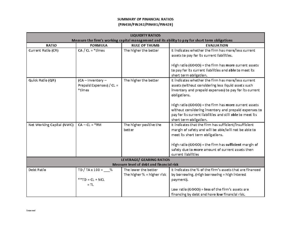 Summary OF Financial Ratios ( Simple Notes) - SUMMARY OF FINANCIAL ...