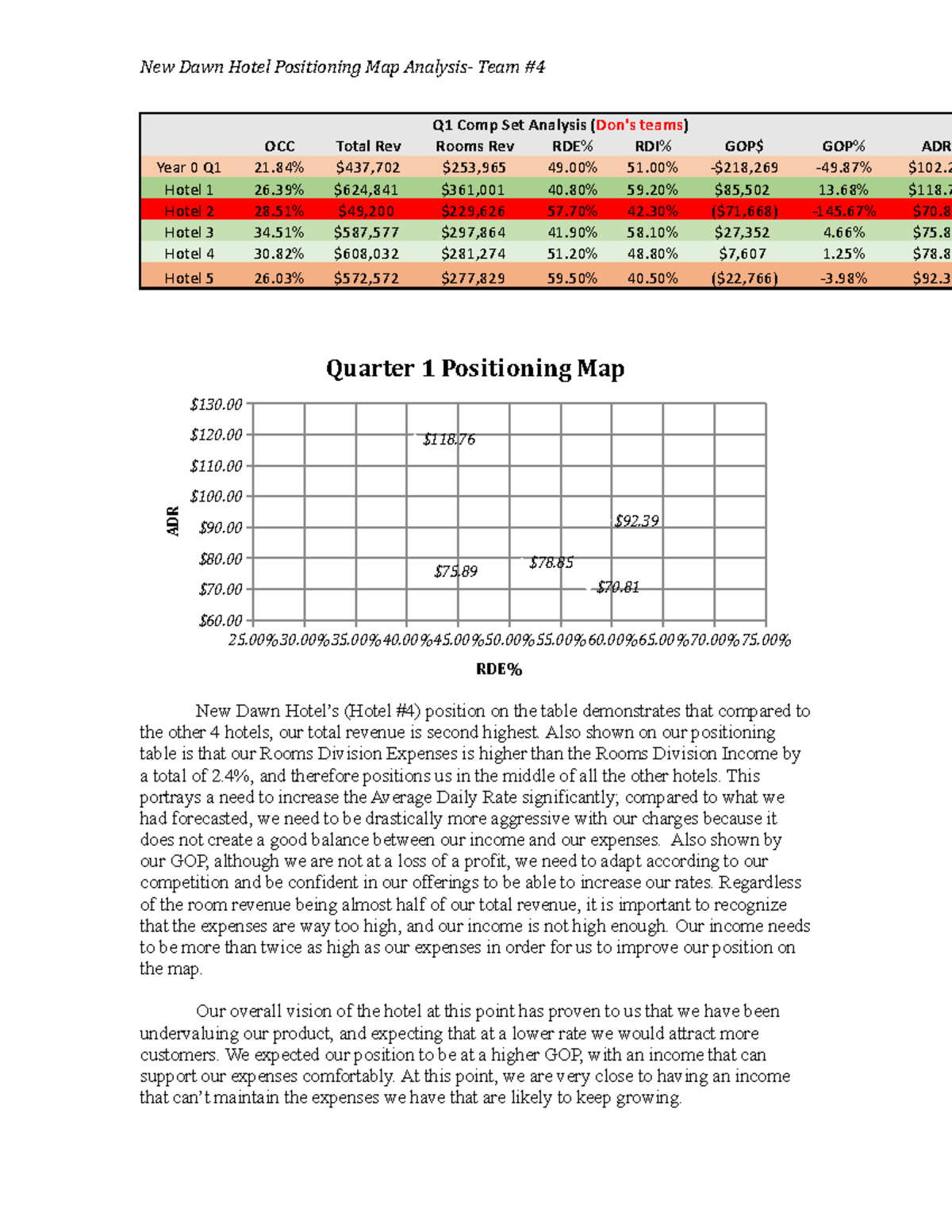 Positioning map long version - New Dawn Hotel Positioning Map Analysis ...