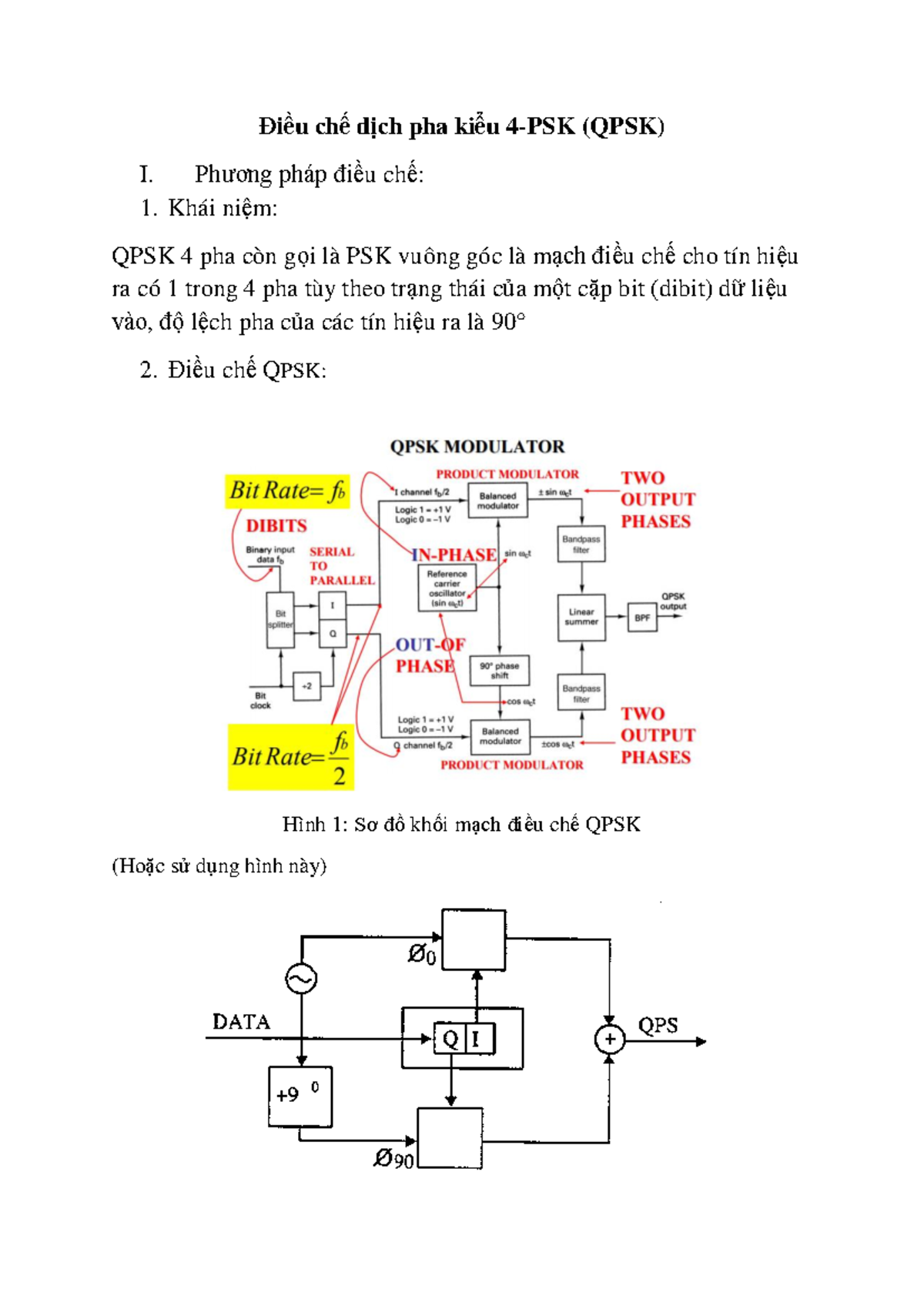 433363430-QPSK - Điều chế dịch pha kiểu 4-PSK (QPSK) I. Phương pháp điều chế: 1. Khái niệm: QPSK ...