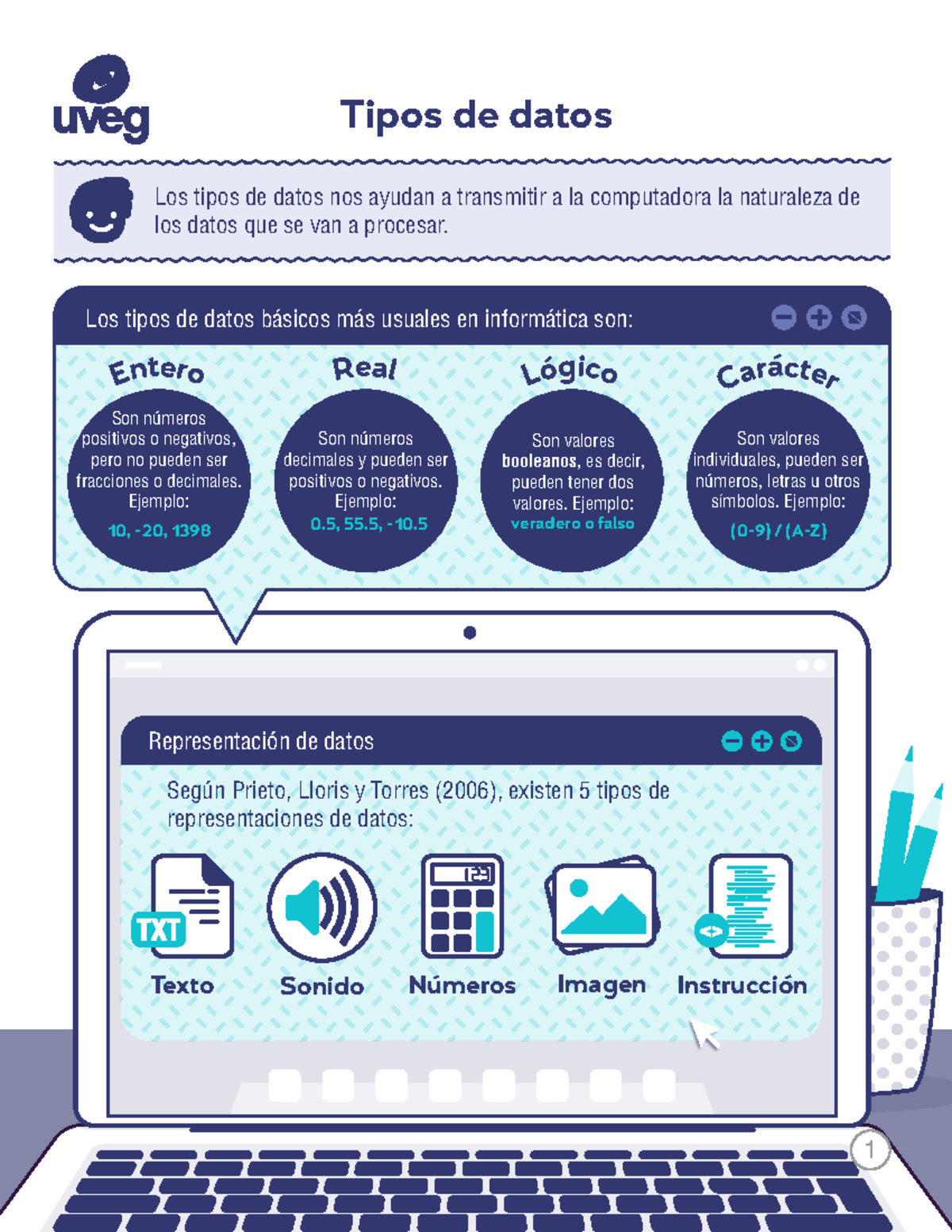 MD R1 L1 Infografia-TIPO-DE- Datos tipos de numeraciones - Matemáticas ...