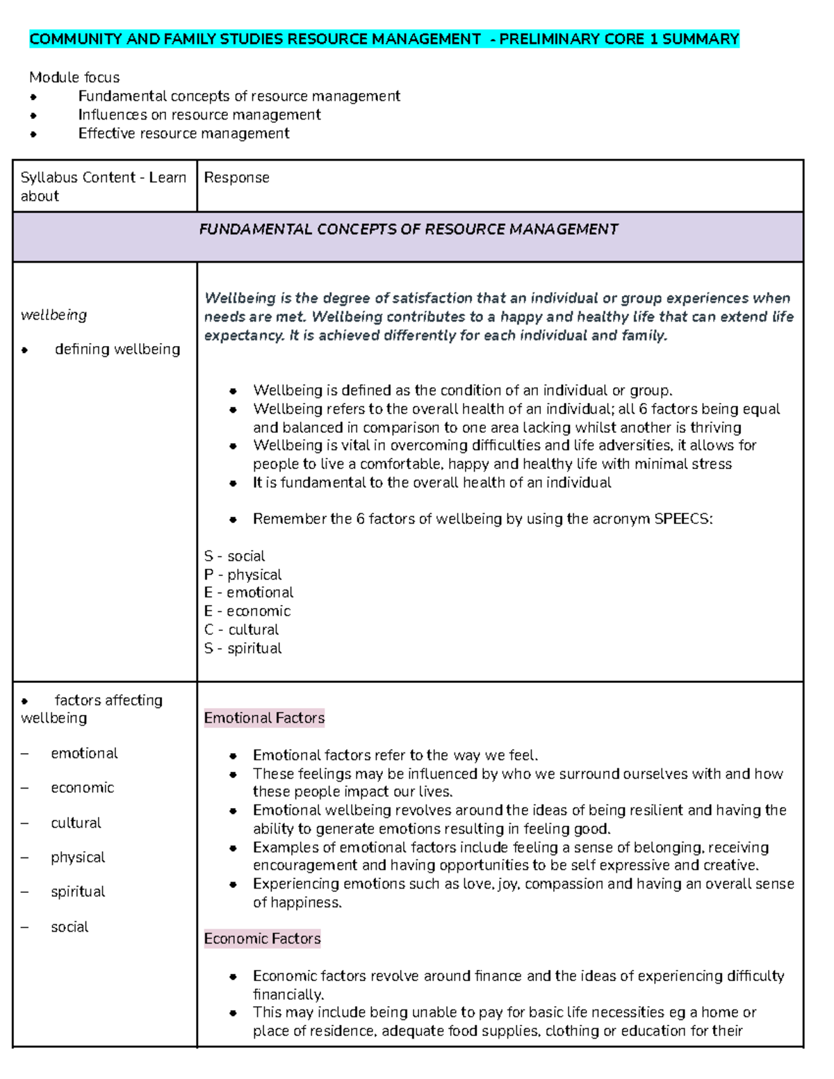 Cafs atar notes 1 - COMMUNITY AND FAMILY STUDIES RESOURCE MANAGEMENT ...