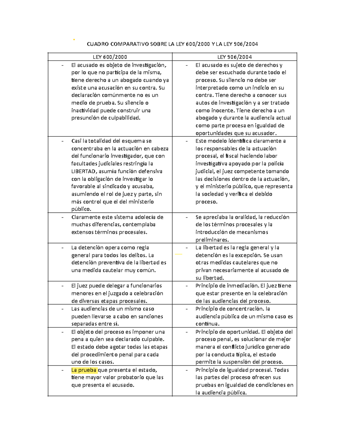 505734519 Cuadro Comparativo Sobre La Ley 600 y La 906 - CUADRO ...