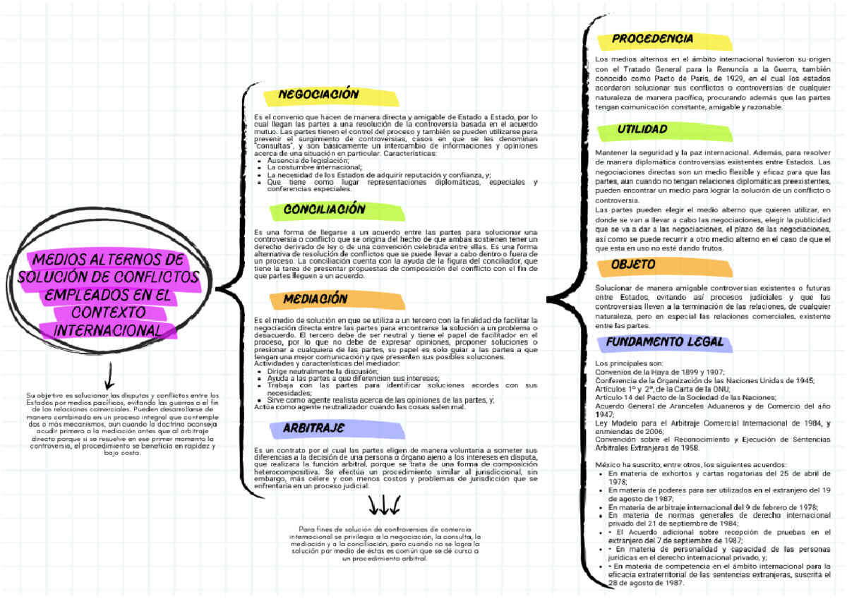 A 3 - MASC - Cuadro sinoptico - Medios alternos de solución de ... A 3 - MASC - Cuadro sinoptico - Medios alternos de solución de ...