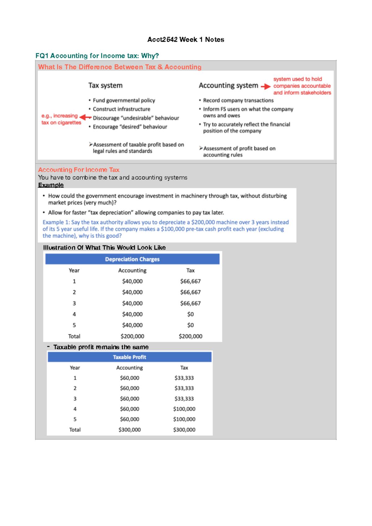 Acct2542 Week 1 Notes - Acct2542 Week 1 Notes FQ1 Accounting for Income ...