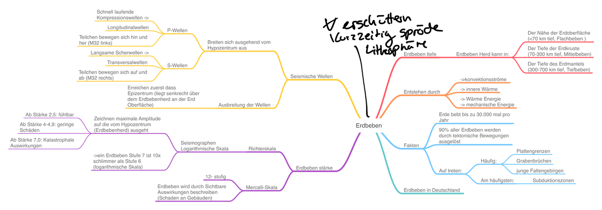 Mind Map Erdkunde Erdbeben - Erdbeben Erdbeben tiefe Erdbeben Herd kann in: Der Nähe der - Studocu