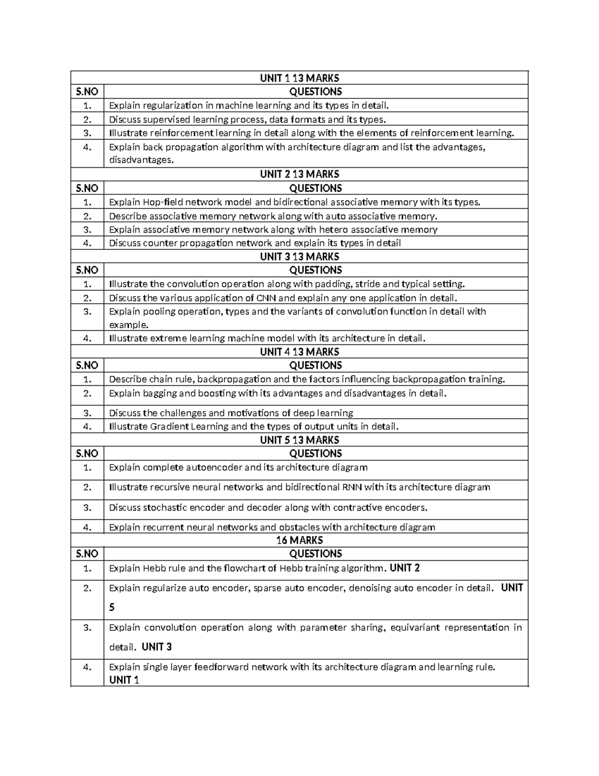 IMP QUES - important questions - UNIT 1 13 MARKS S QUESTIONS Explain regularization in machine ...