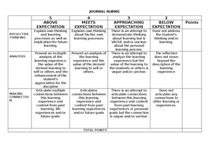 Youth - Youth From old to current youths Are full of thoughts Using the ...