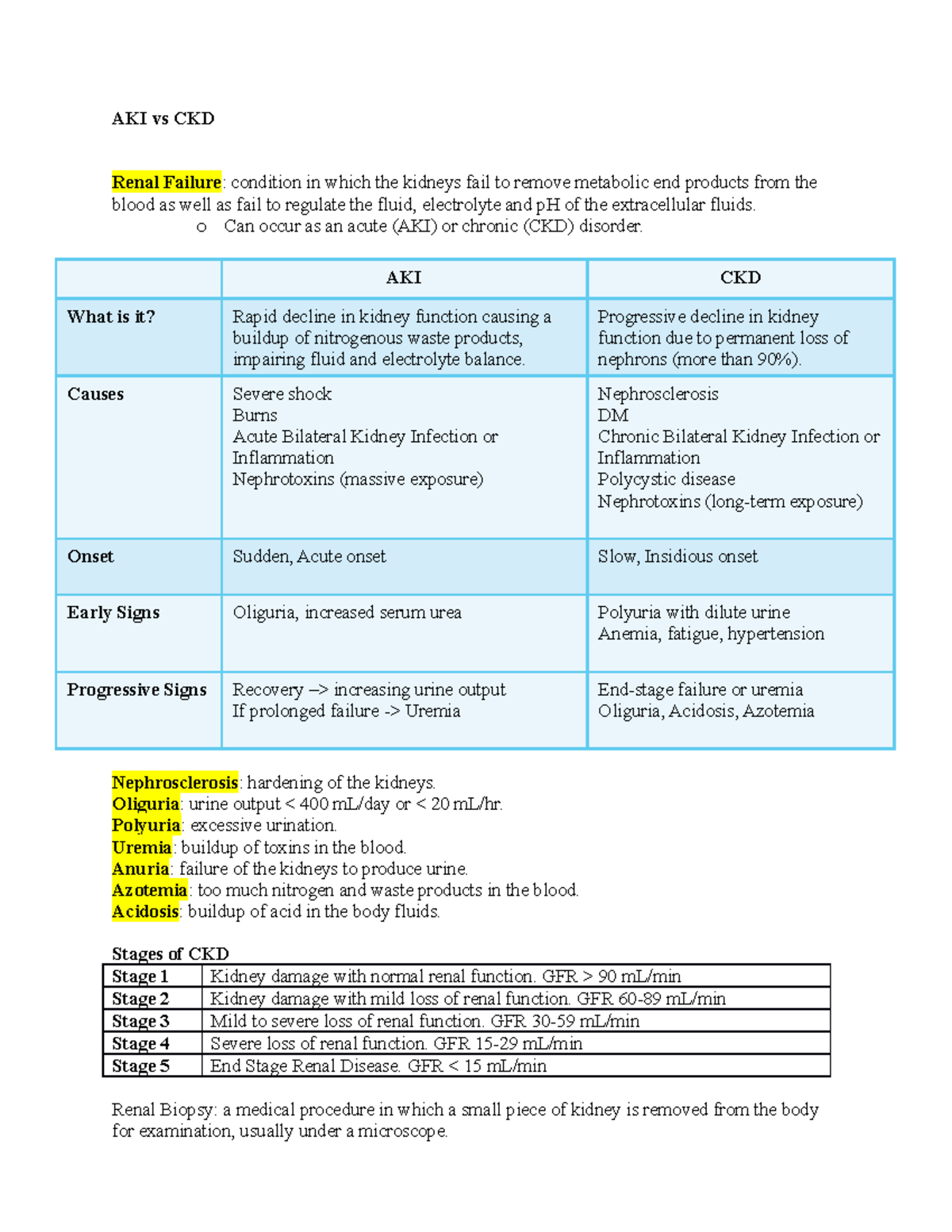 Sem 2 PN Learning Community week 14 notes - AKI vs CKD Renal Failure ...