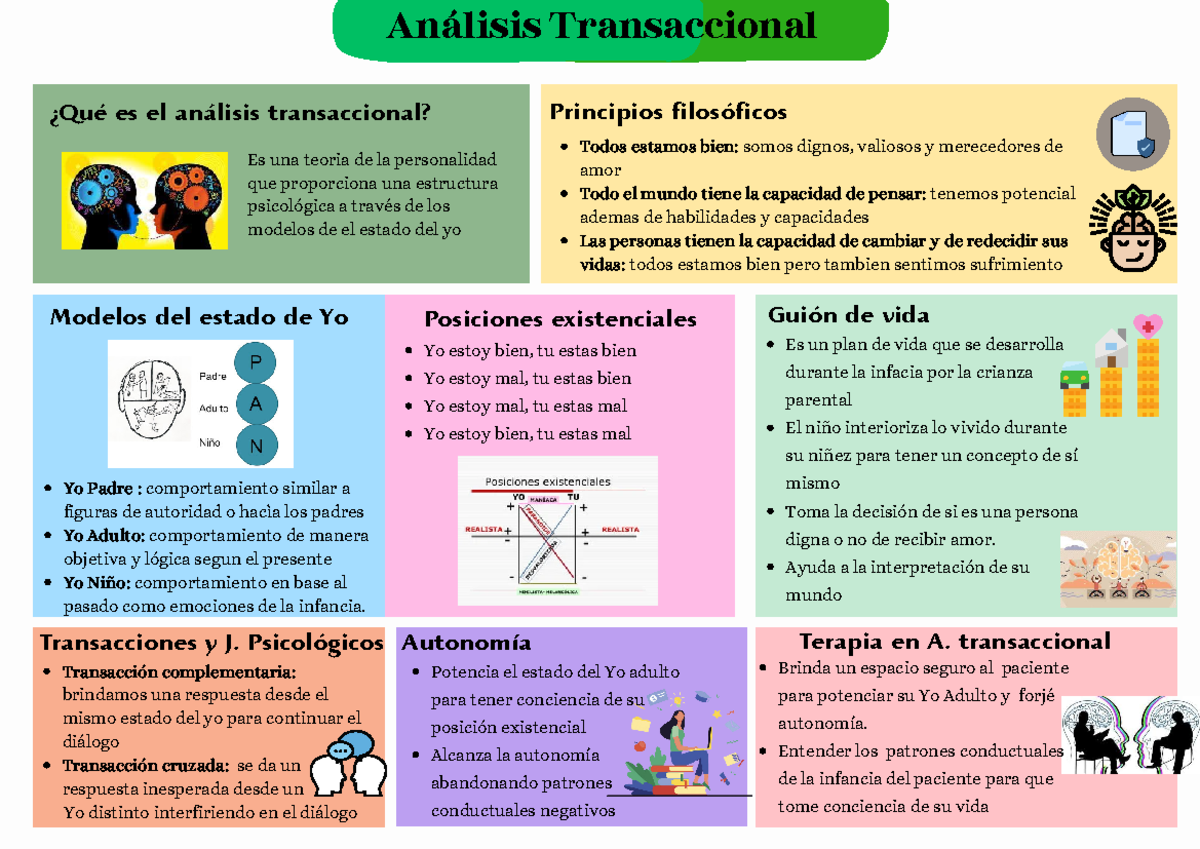 Organizador grafico investigacion de idea principal simple creativo ...