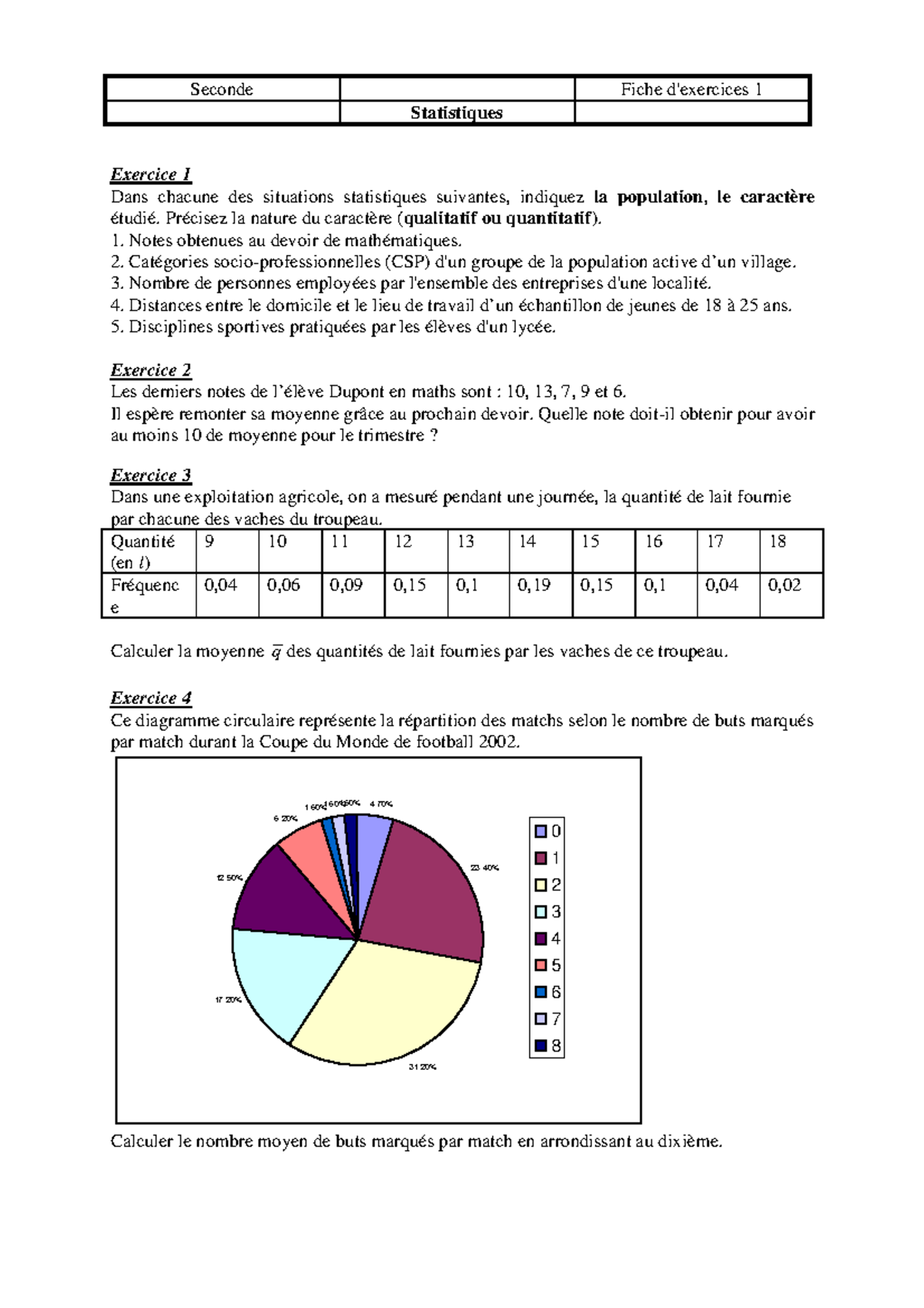 Statistiques - Les maths et don sta - Seconde Fiche d'exercices 1 ...