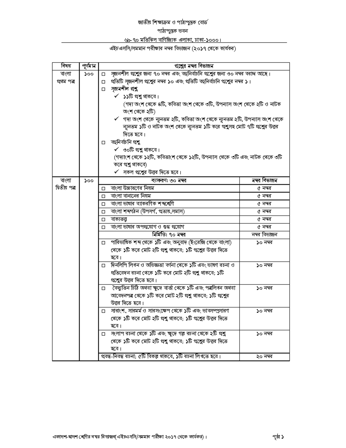 Hsc equivalent exam subject wise detailed marks distribution active ...