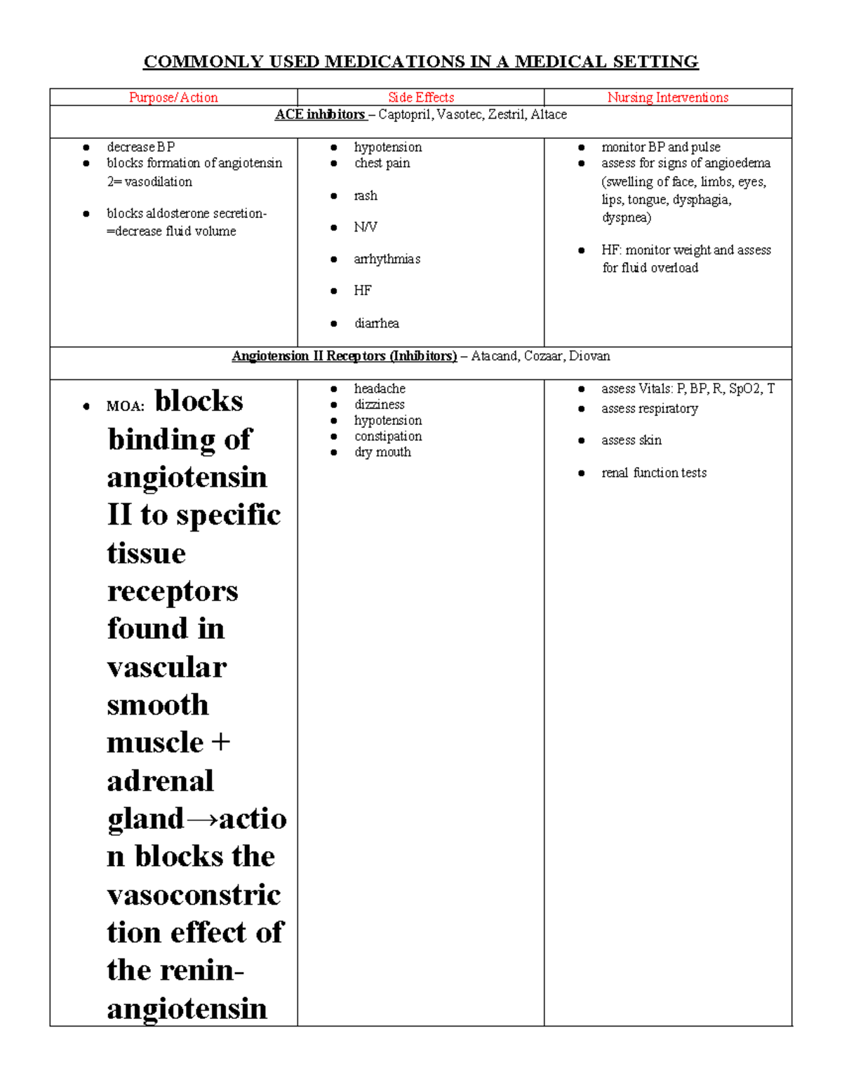 Common Medications - Summary Saunders Nursing Drug Handbook 2021 E-Book ...