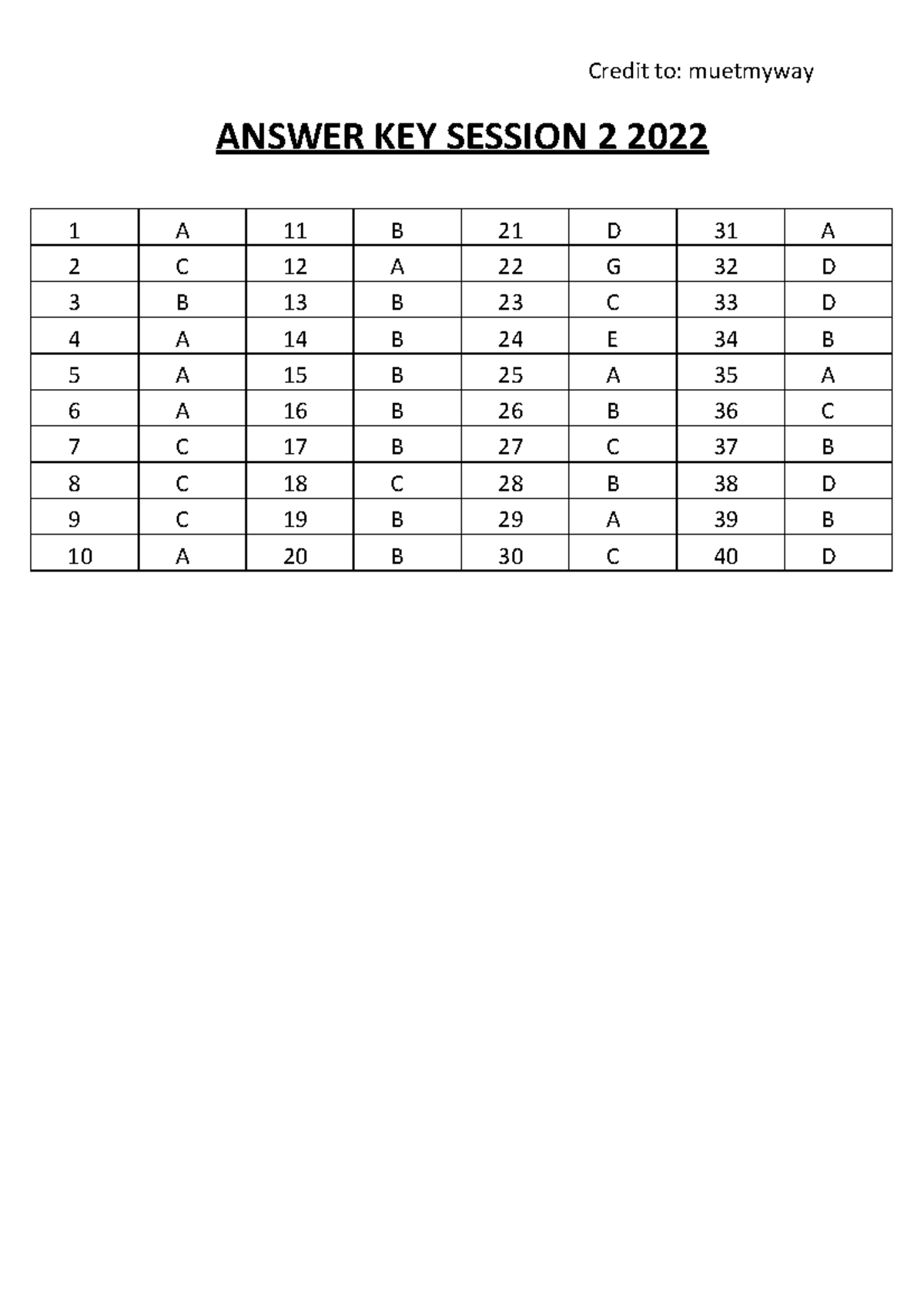 Answers - muet reading ans - Business Administration - Credit to ...