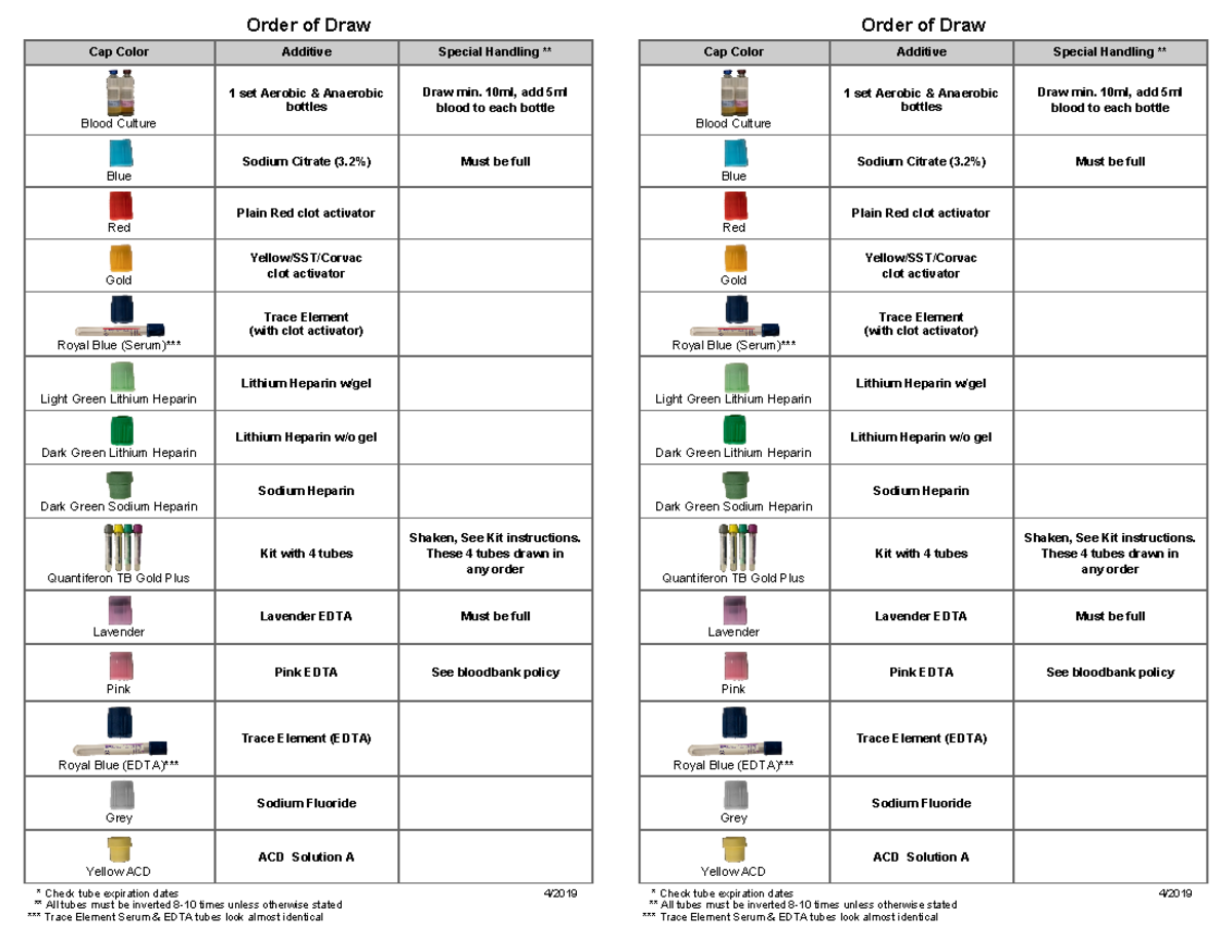 Order of draw graphic - Question - I I I I ,... ·· I Order of Draw ...