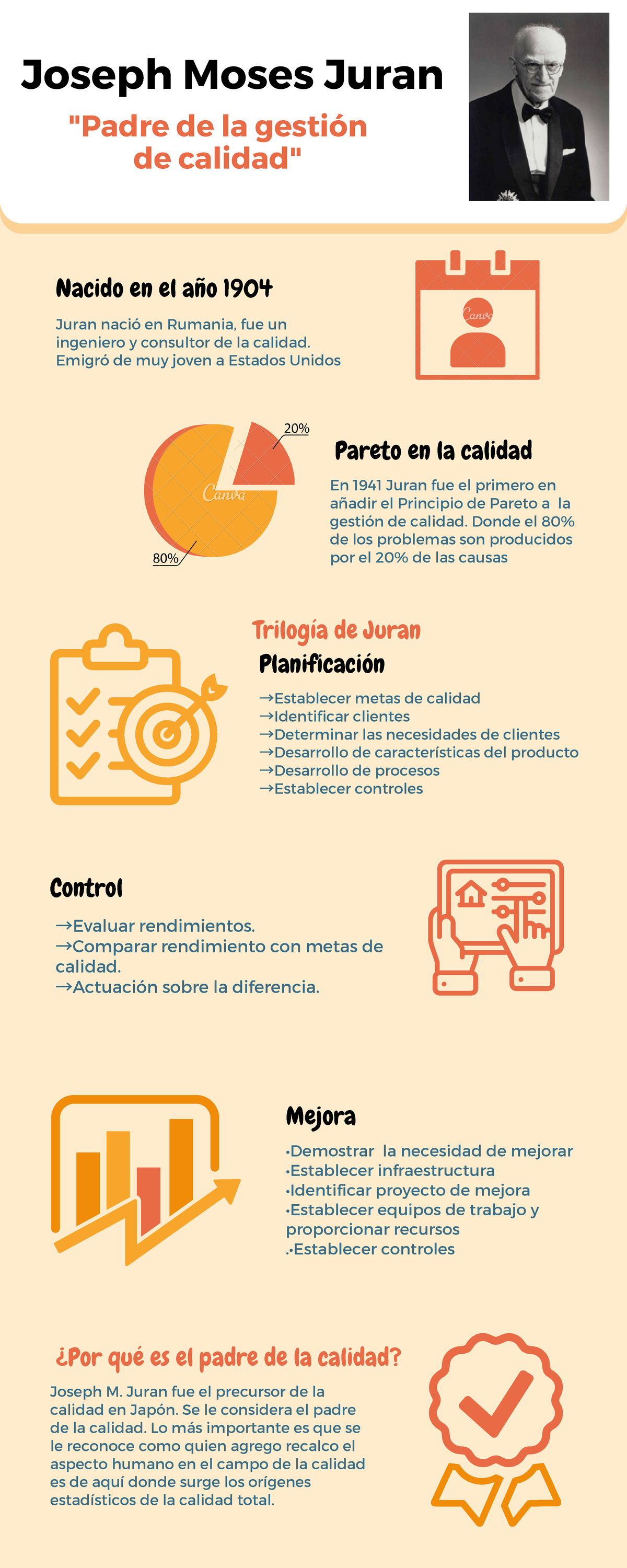 Infografía Juran - Exam final - Trilogía de Juran ¿Por qué es el padre ...