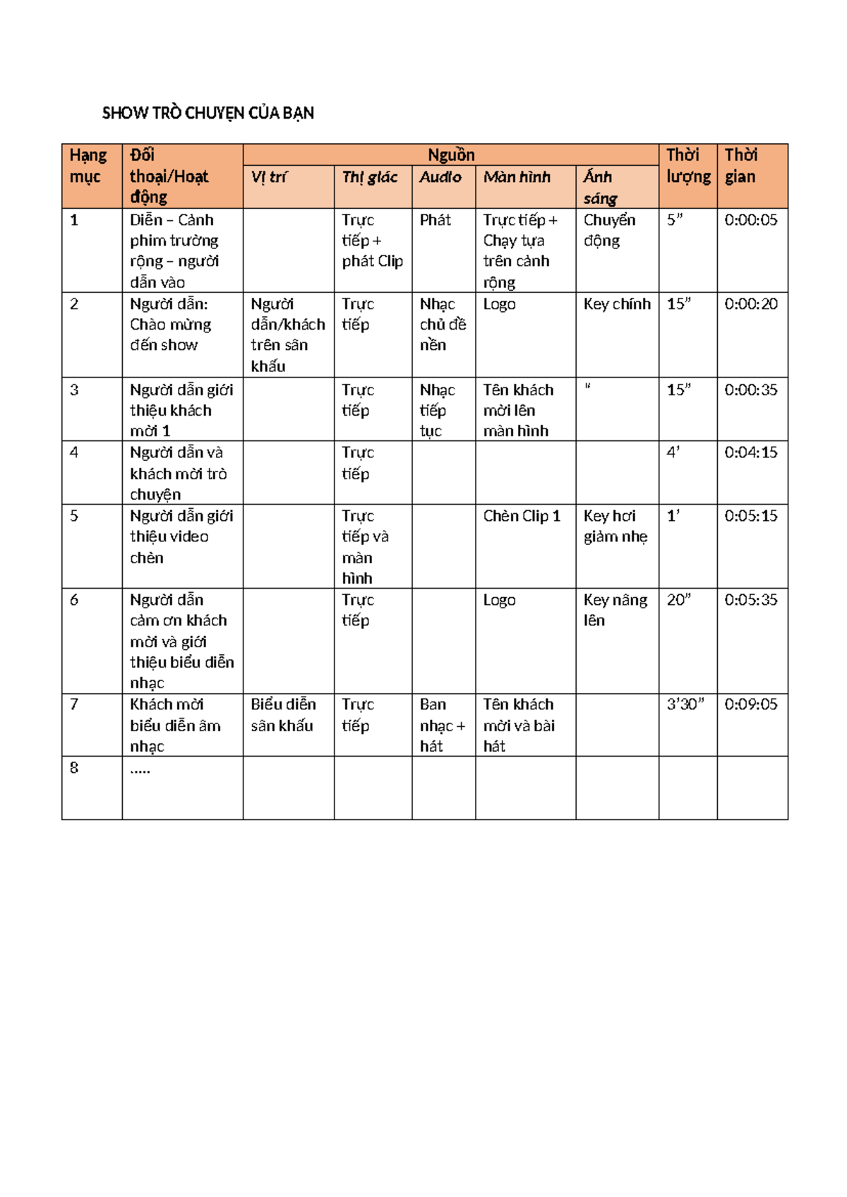 Mau khung KB talkshow tham khao - SHOW TRÒ CHUYỆN CỦA BẠN Hạng mục Đối thoại/Hoạt động Nguồn ...