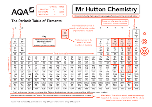 AQA Chemistry All Chemical Tests Table - AQA A Level Chemistry - ALL ...