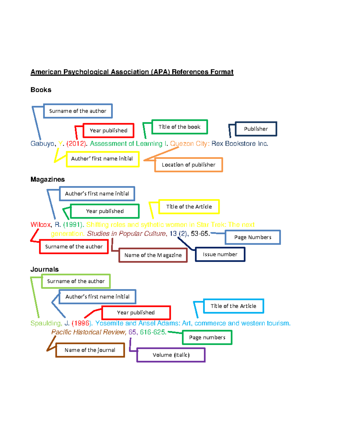APA-references - B.S in Nursing (JEEP) - American Psychological ...