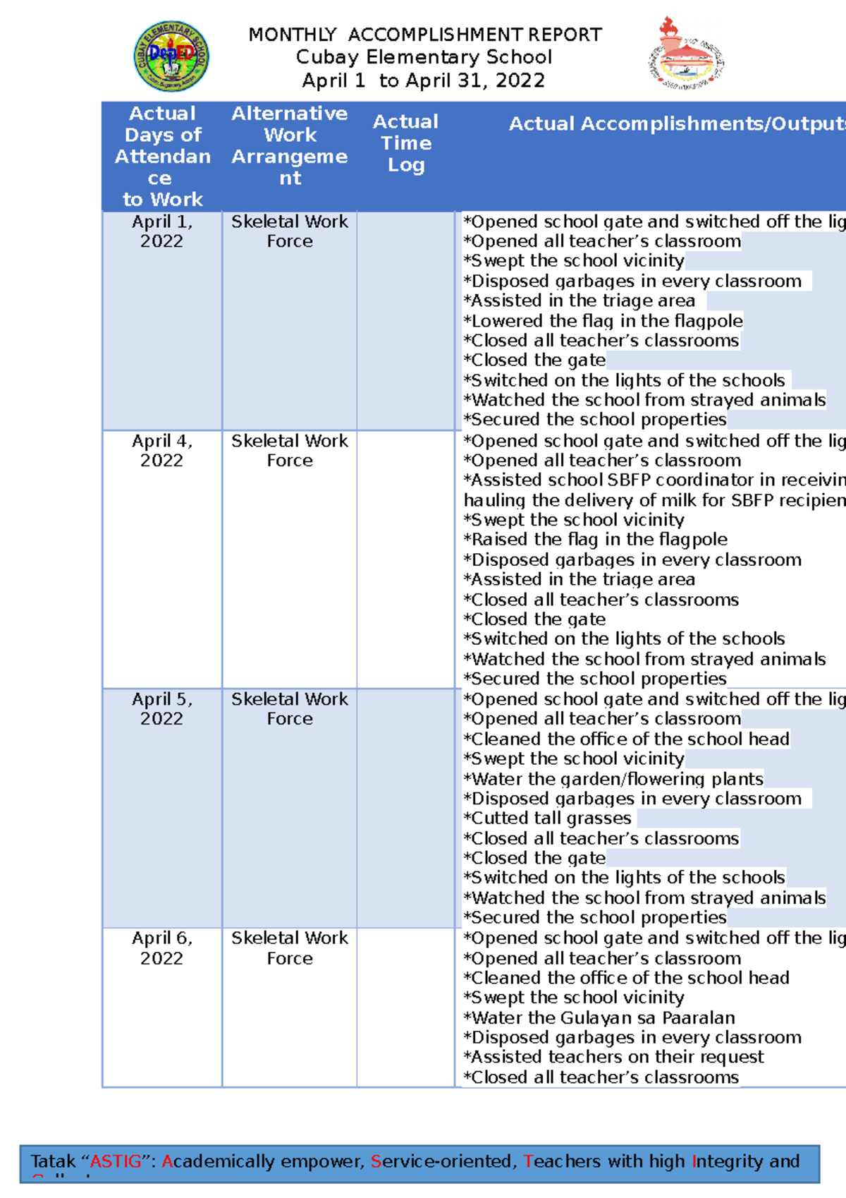 Accomplishment Report April 2022 Audy Gayorgor - Actual Days of ...