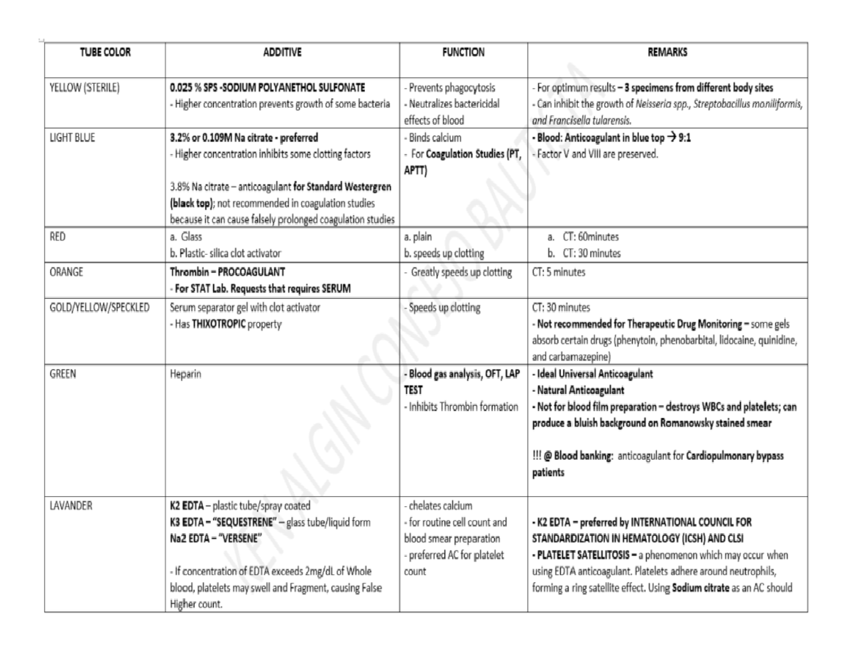 Cc1 Tubes Lecture Notes For Cc Bachelor In Medical Laboratory