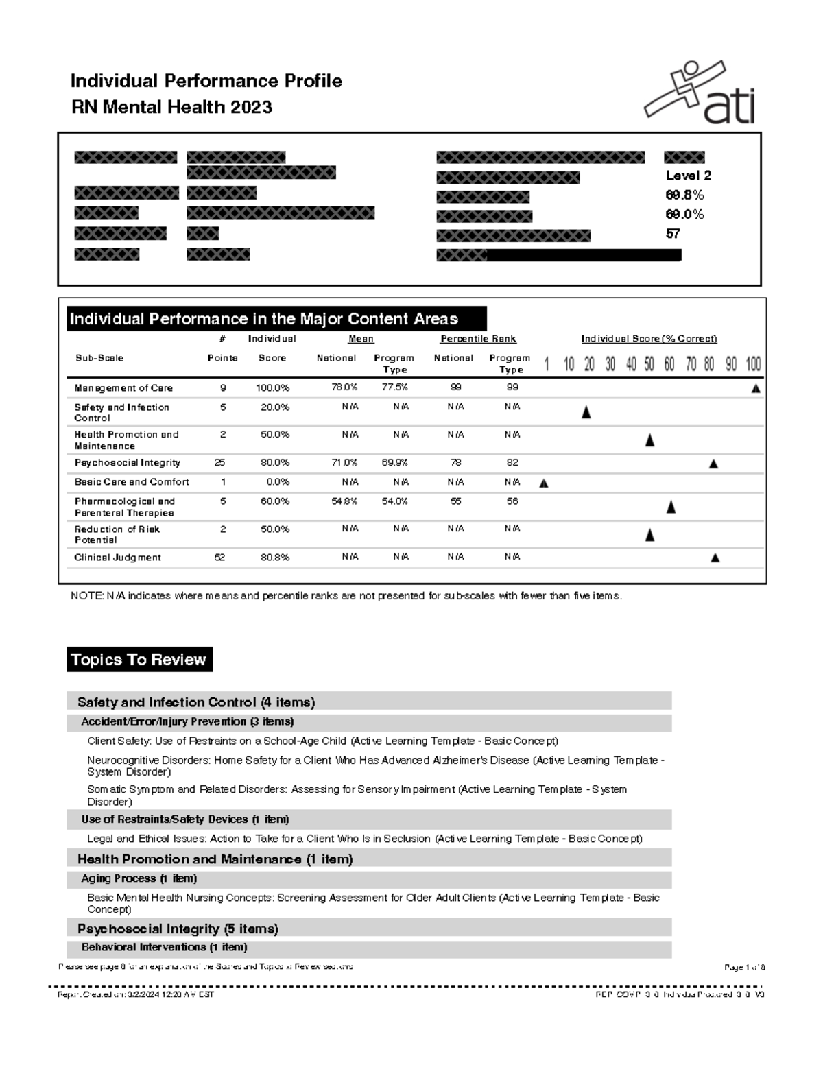 Mental Health ATI focus study - Individual Performance Profile RN ...