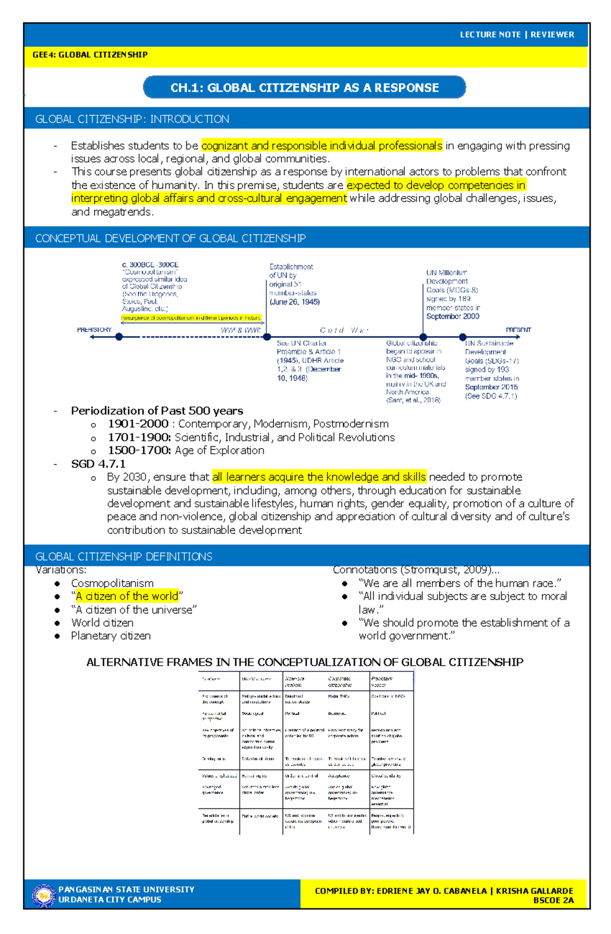 Global Cit Reviewer Chap1 Edited - GEE4: GLOBAL CITIZENSHIP PANGASINAN ...