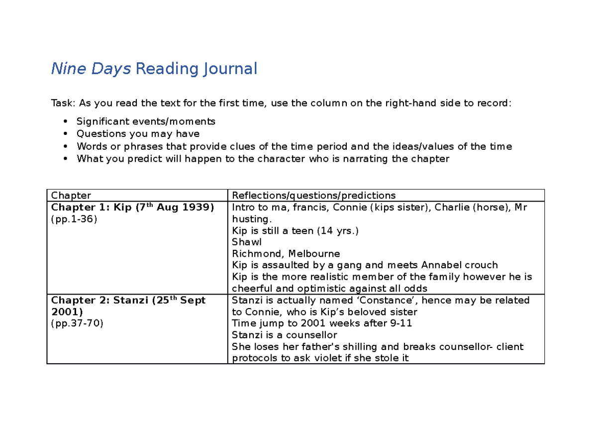 Nine Days Reading Journal - Studocu