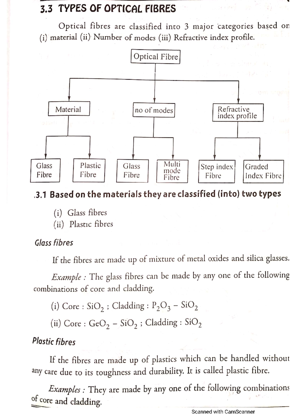 Types of optical fibres - Engineering Physics - Studocu