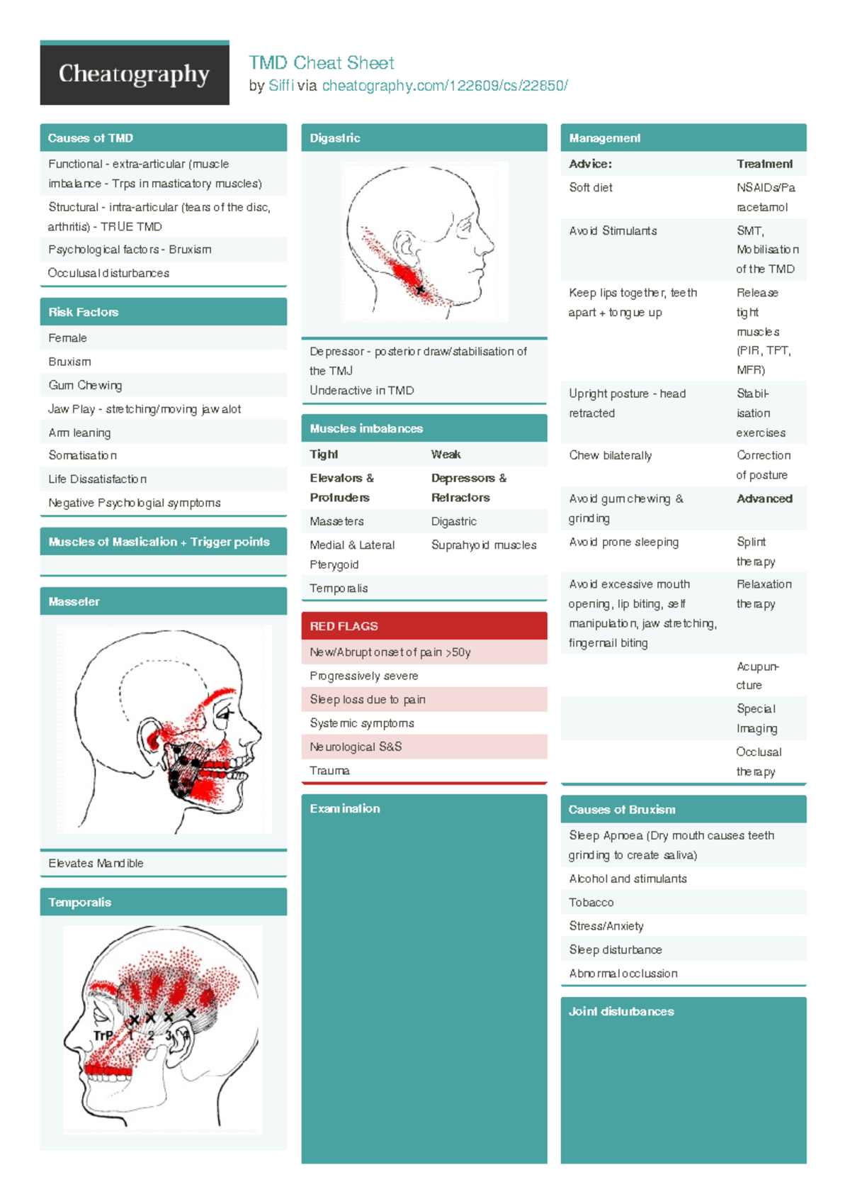 TMD Cheat Sheet - Intraoral TrP therapy Rule out other pathologies ...