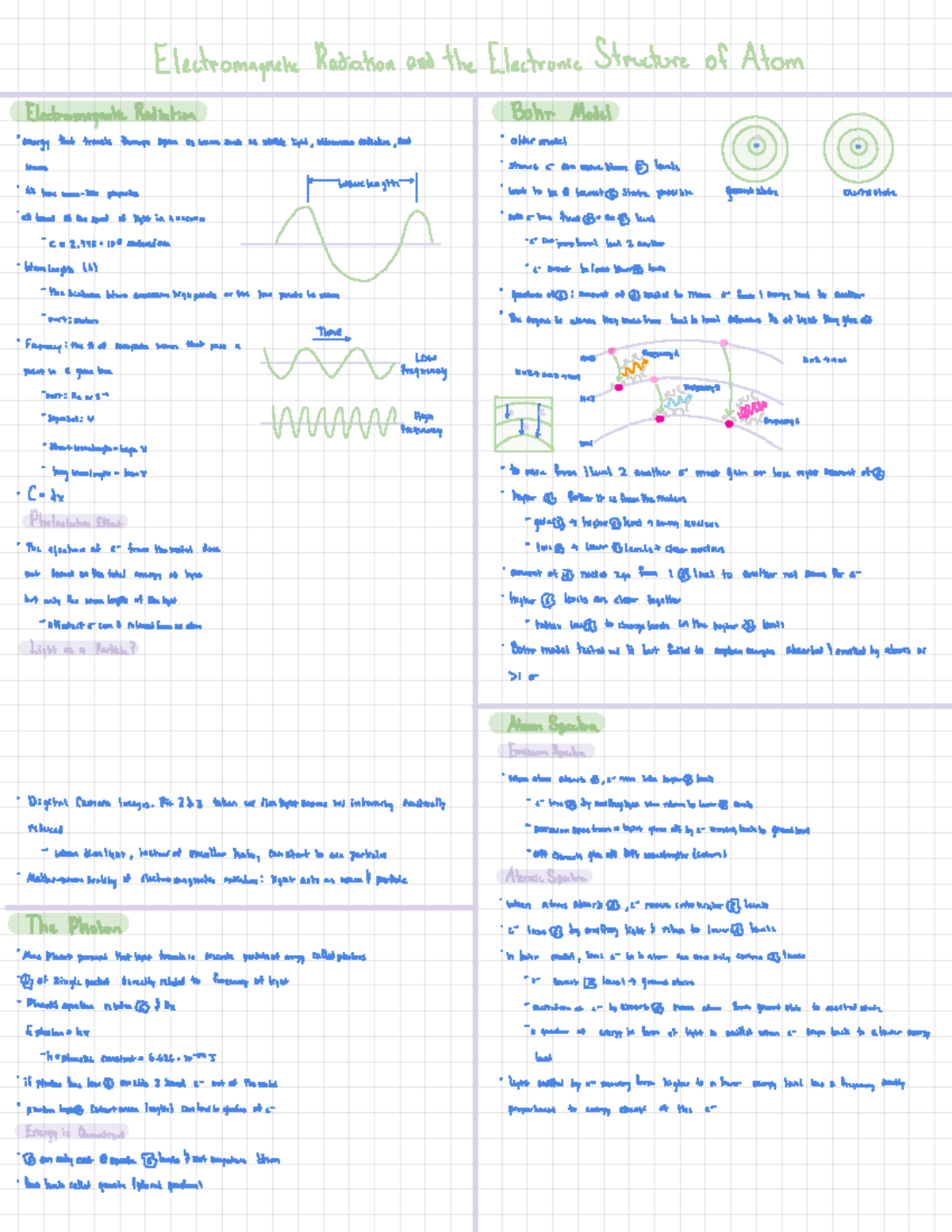 Unit 6 Electromagnetic Radiation and the Electronic Structure of the ...