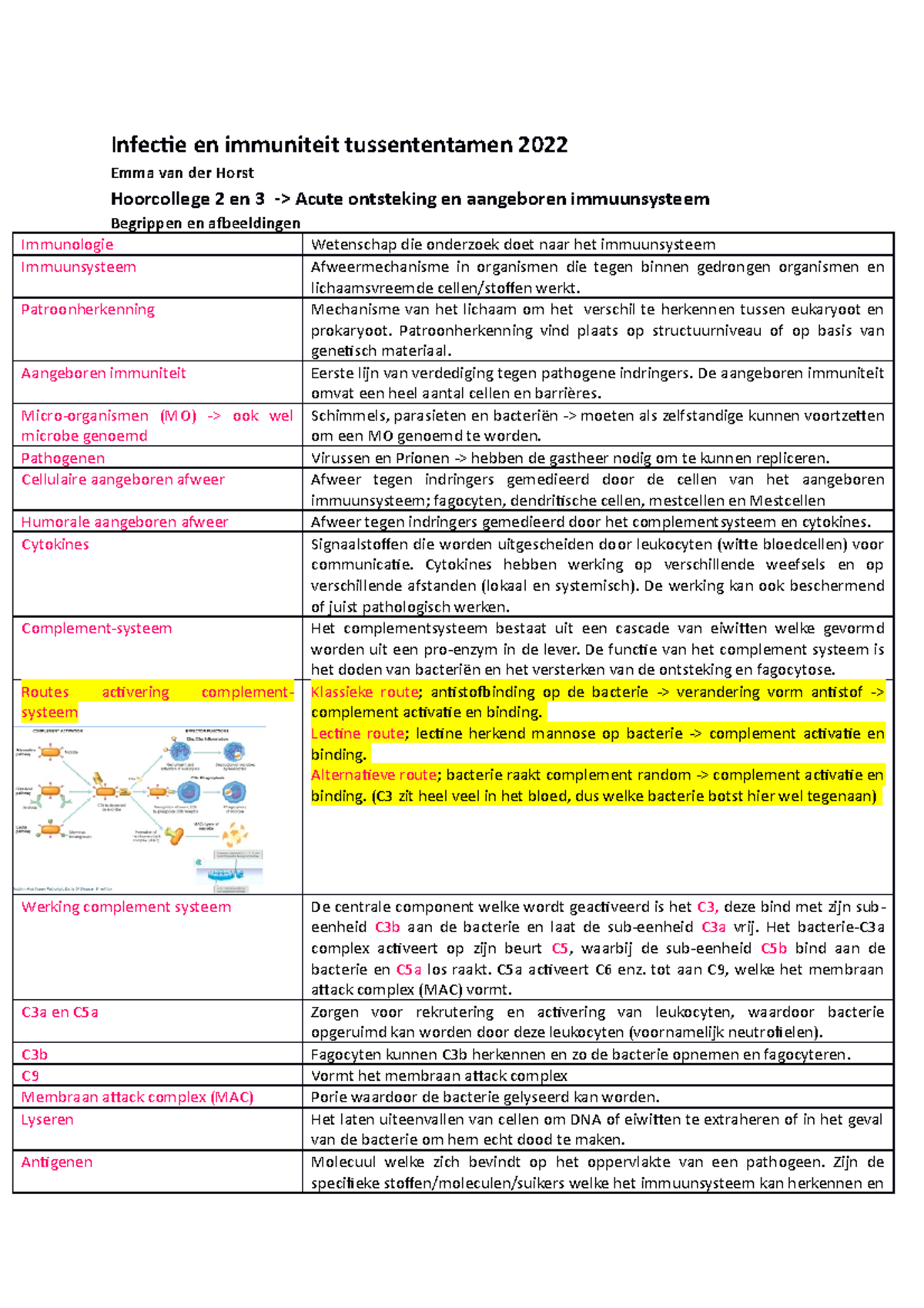 Infectie en immuniteit tussententamen 2022 - Patroonherkenning ...