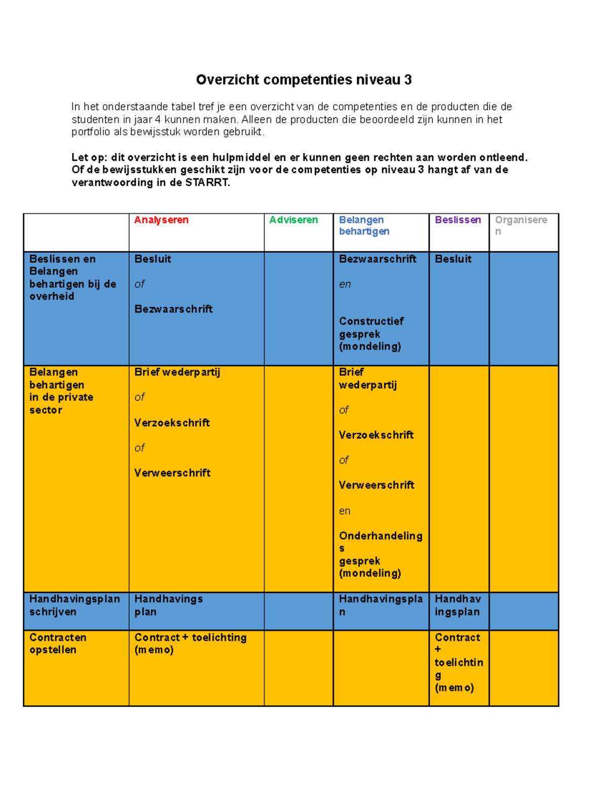 Overzicht competenties niveau 3 voor studenten - Overzicht competenties ...