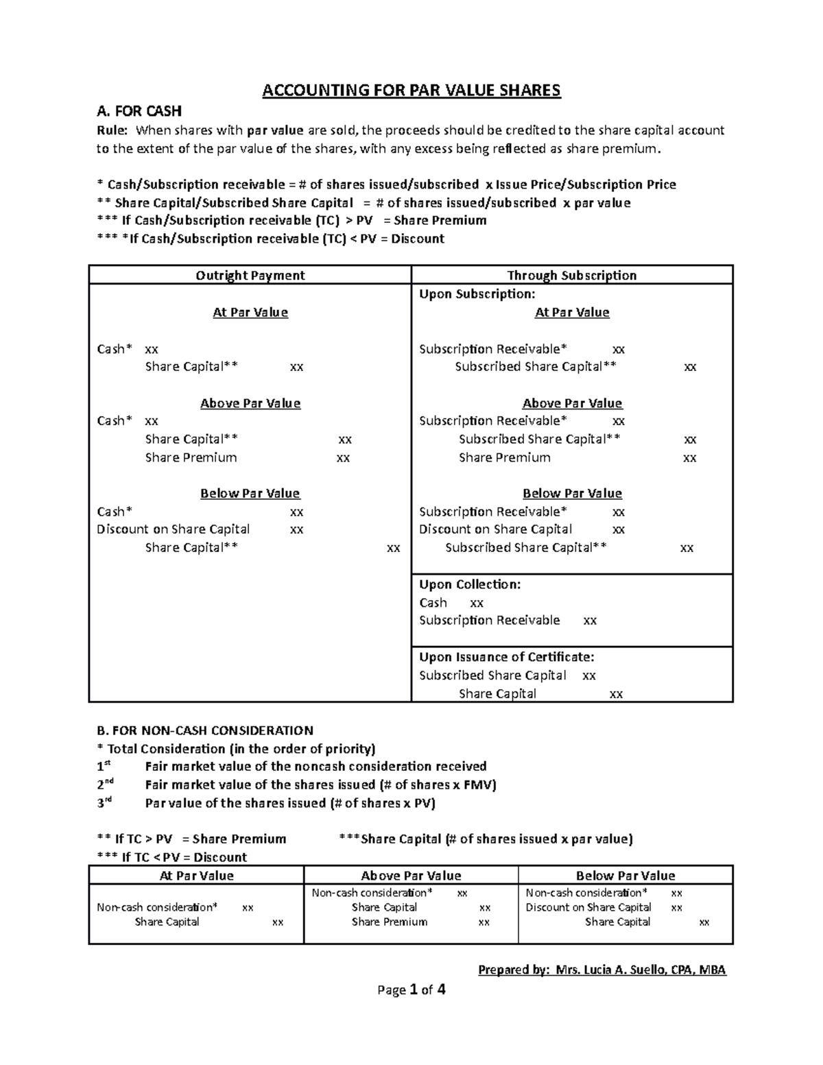 Proforma journal entries.cs transactions - ACCOUNTING FOR PAR VALUE ...
