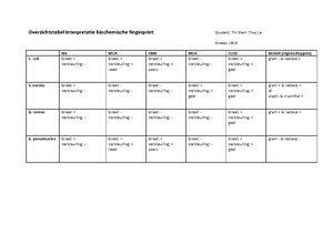 Bijsluiter API 10S - test API 10s klinische biologie facet ...