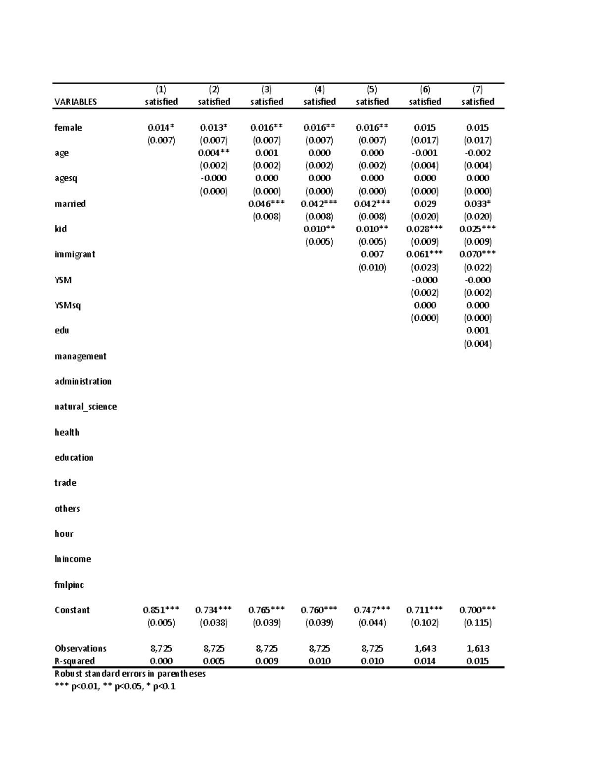 Q - Assignment - (1) (2) (3) (4) (5) (6) (7) VARIABLES satisfied satisfied satisfied satisfied ...